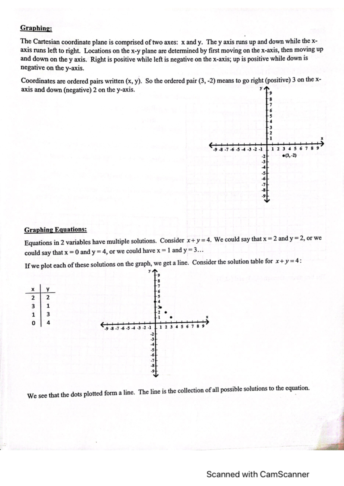 Math 1102 graphing - Graphing: The Cartesian coordinate plane is ...