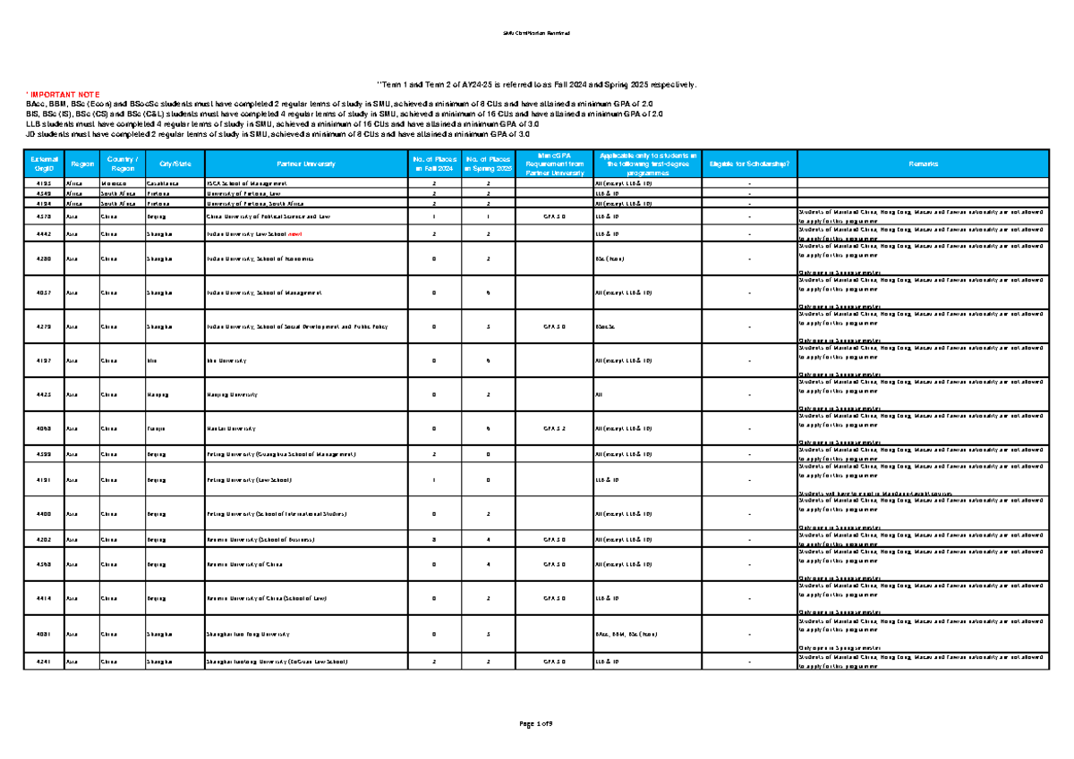 Partner Universities Overview List (Fall 2024) - External OrgID Region ...