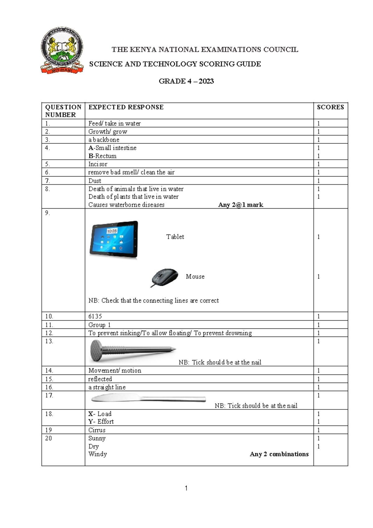 SCI 1 20230929112217545 Regular Rubric Marking Scheme - 1 THE KENYA NATIONAL EXAMINATIONS ...