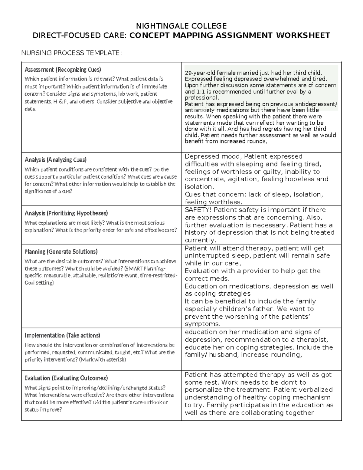 Concept map 3 bsn 346 - NIGHTINGALE COLLEGE DIRECT-FOCUSED CARE ...