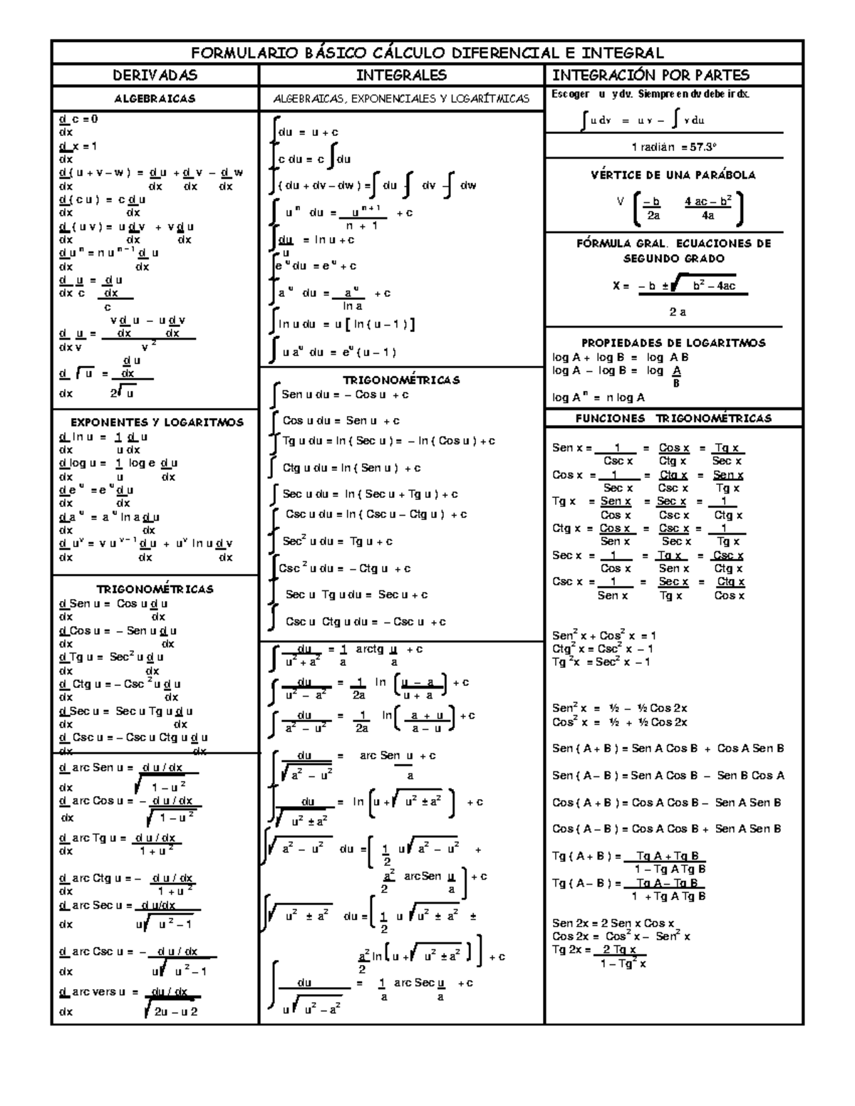 Formulario - FORMULARIO BÁSICO CÁLCULO DIFERENCIAL E INTEGRAL DERIVADAS INTEGRALES INTEGRACIÓN ...