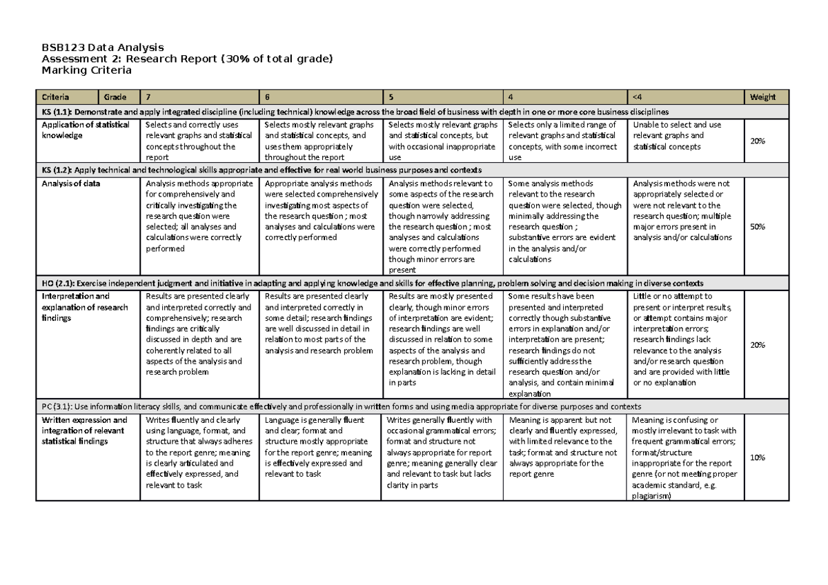 Criteria Sheet (2021-02) - BSB123 - QUT - Studocu