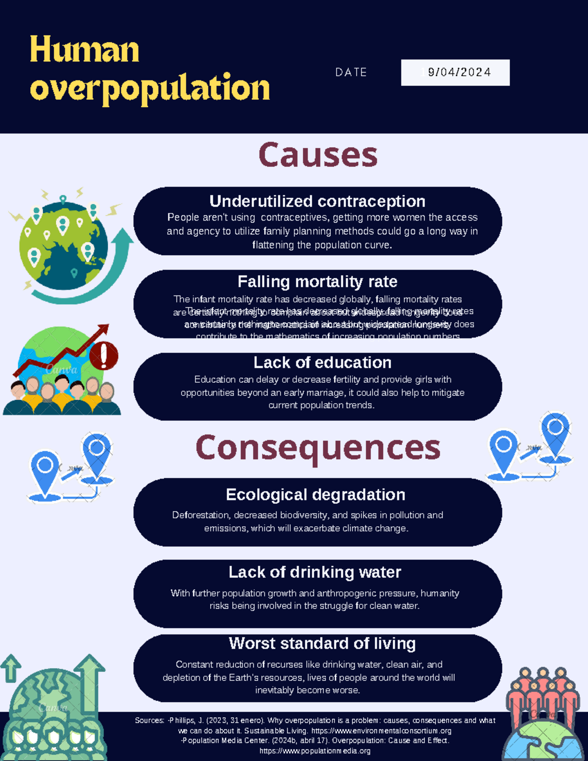 Human overpopulation - ... - 1 9/04/ Human overpopulation D A T E ...
