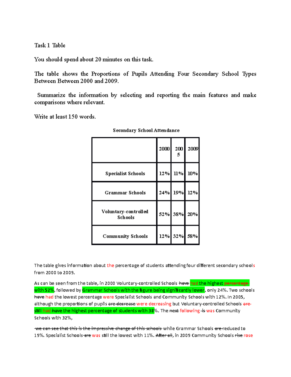 Task 1 Entrance Test - hope you get DI, HD - Task 1 Table You should ...