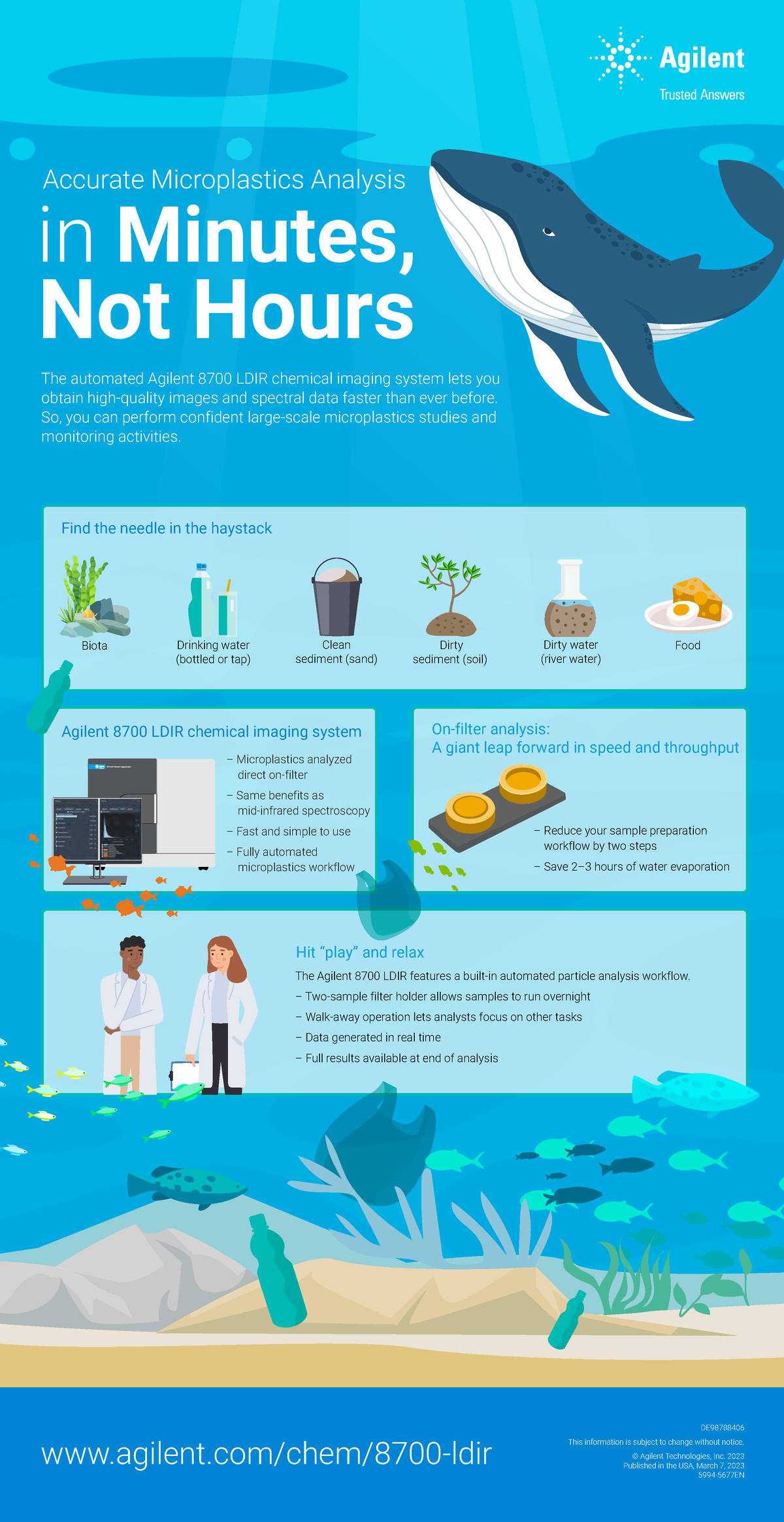 Microplastics+infographic - 8700 LDIR Chemical Imaging System The ...