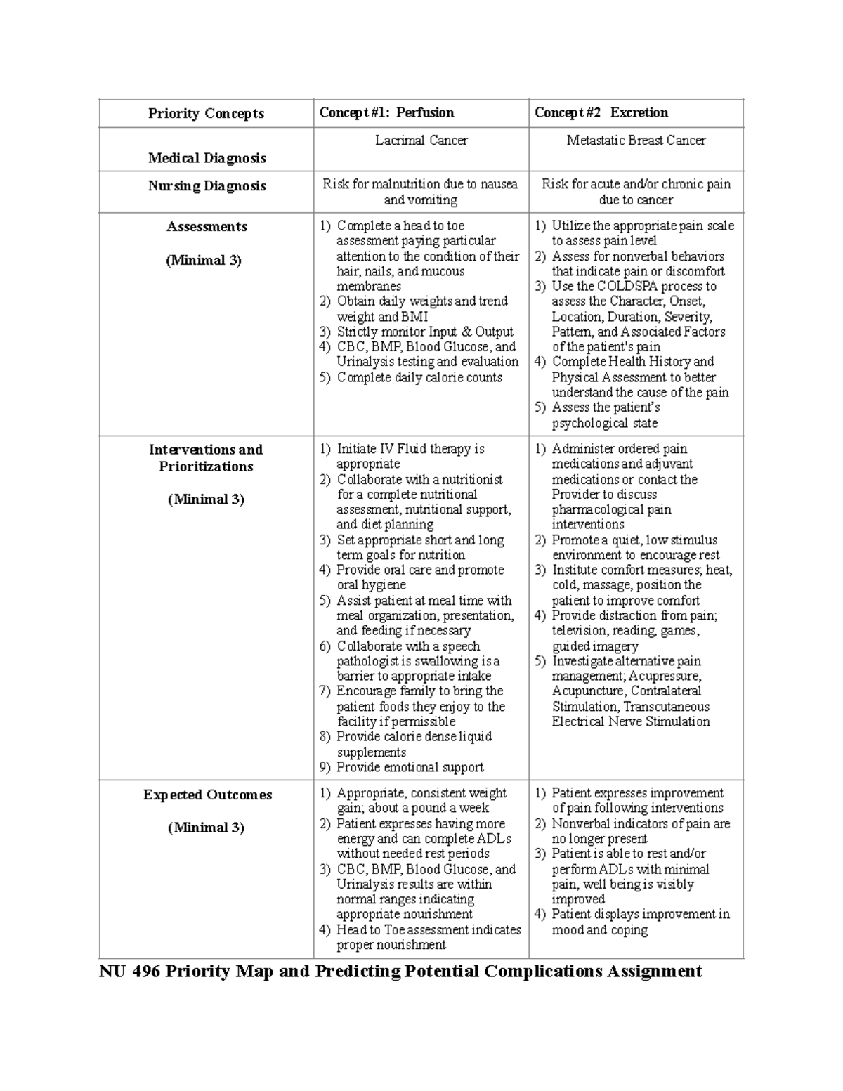 Priority Map and Predicting Complications #3 - NU 496 Priority Map and ...