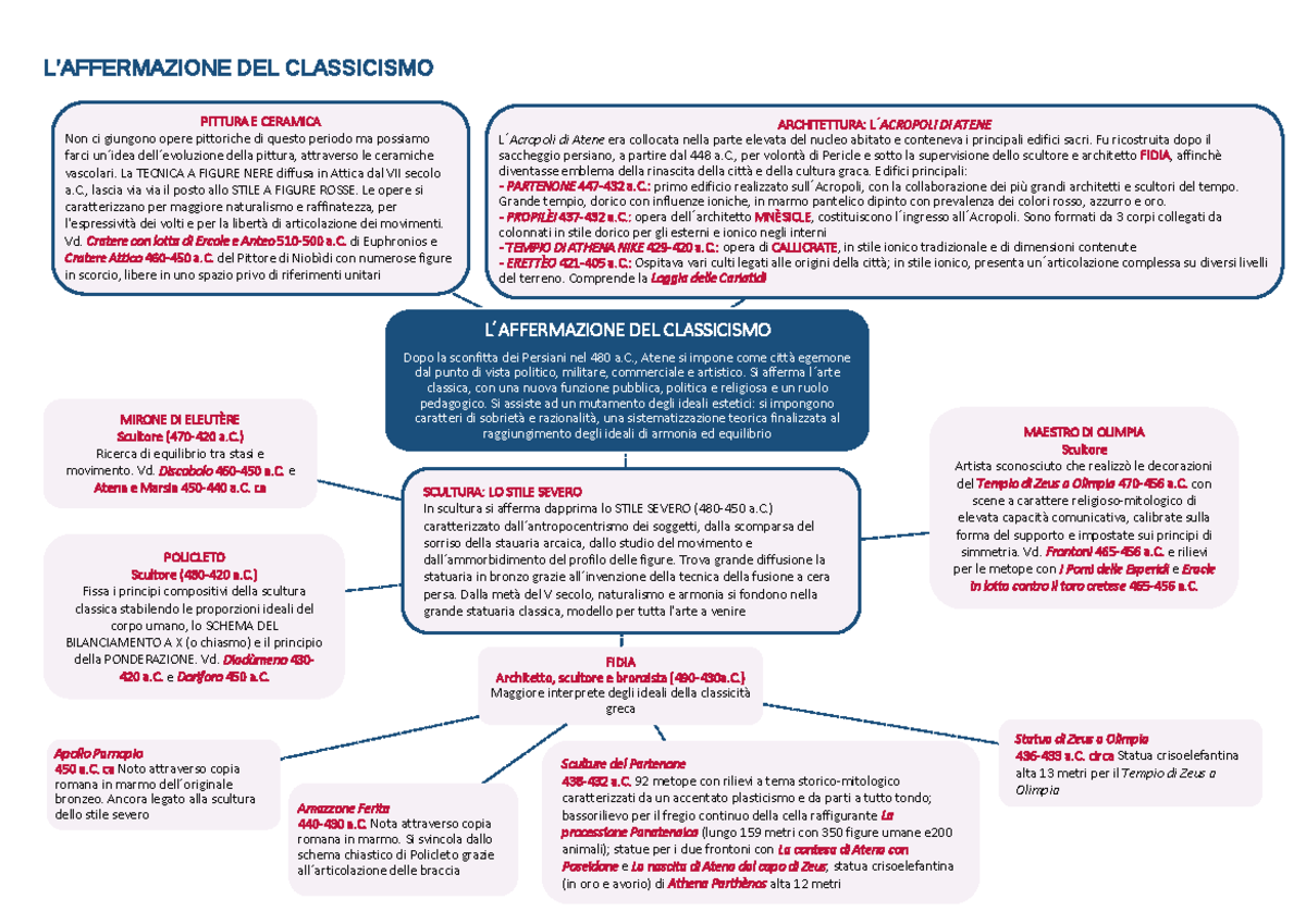 Mappa 06 Classicismo - uhvc - L’AFFERMAZIONE DEL CLASSICISMO L¥AFFERMAZIONE DEL CLASSICISMO Dopo ...