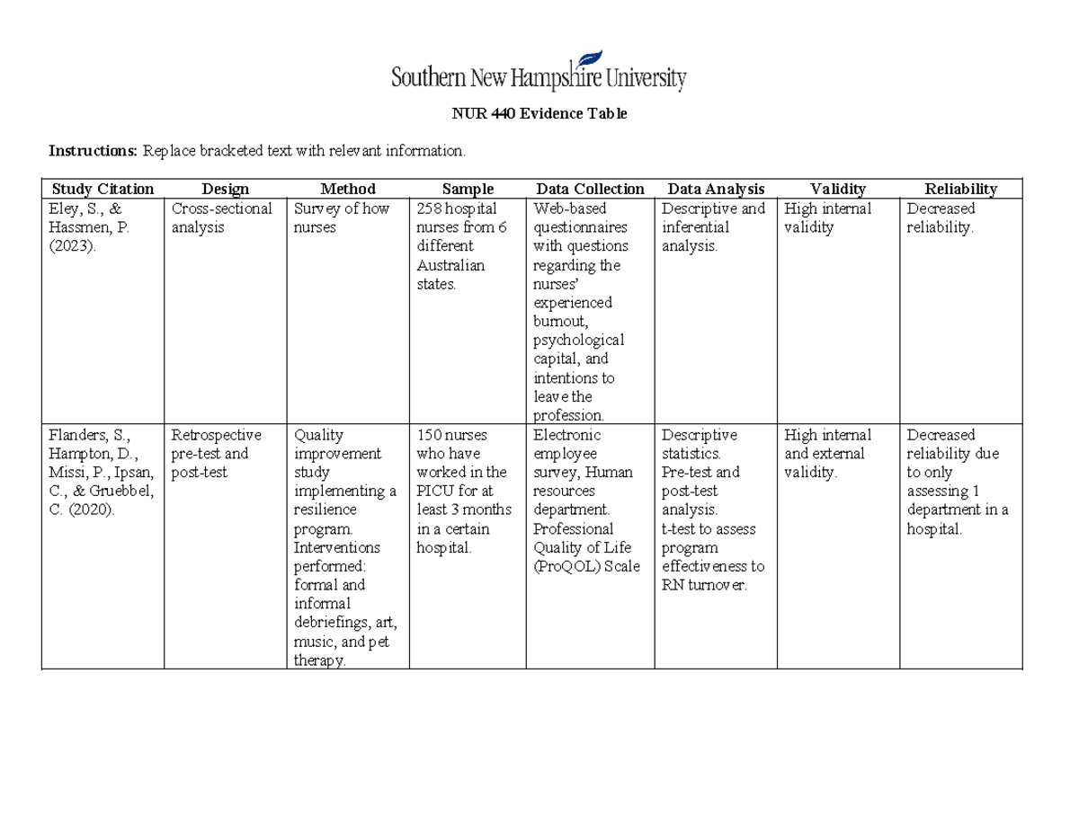 NUR 440 Evidence Table - NUR 440 Evidence Table Instructions: Replace ...