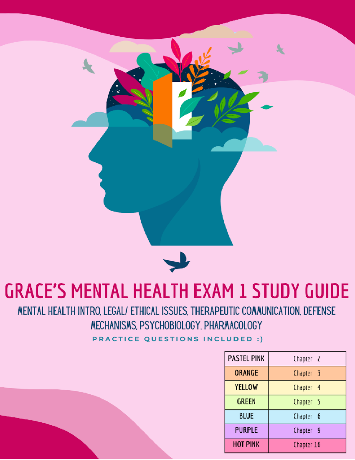 Mental Health Exam 1 Study Guide - Mental Health Exam 1 Study Guide ...