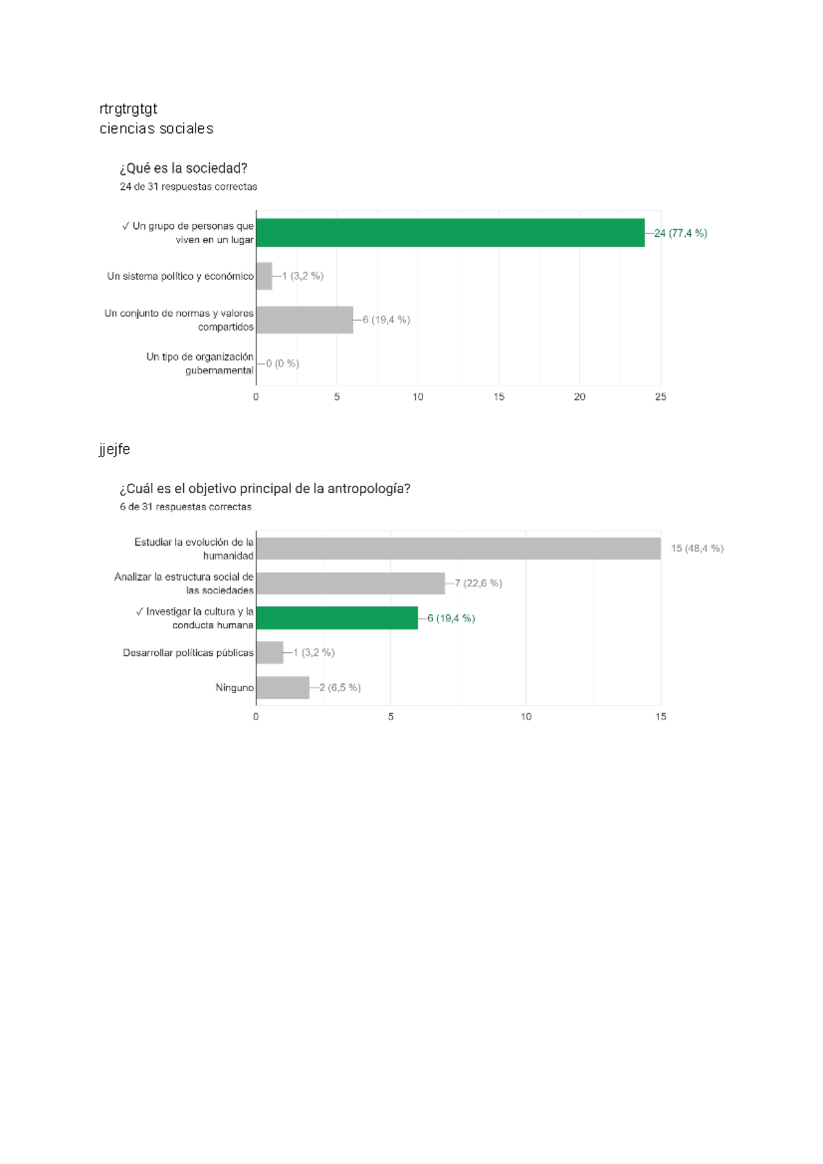 Graficos Diagnostico 2024-2025 - rtrgtrgtgt ciencias sociales jjejfe ...