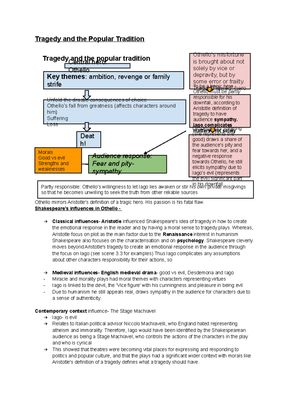Tragedy and the popular tradition diagram - Tragedy and the Popular ...