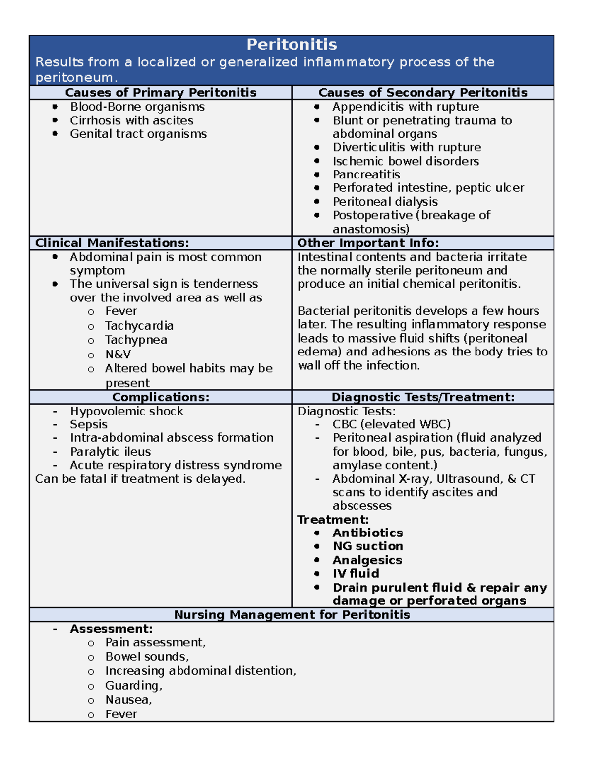 Peritonitis - Peritonitis Results from a localized or generalized ...