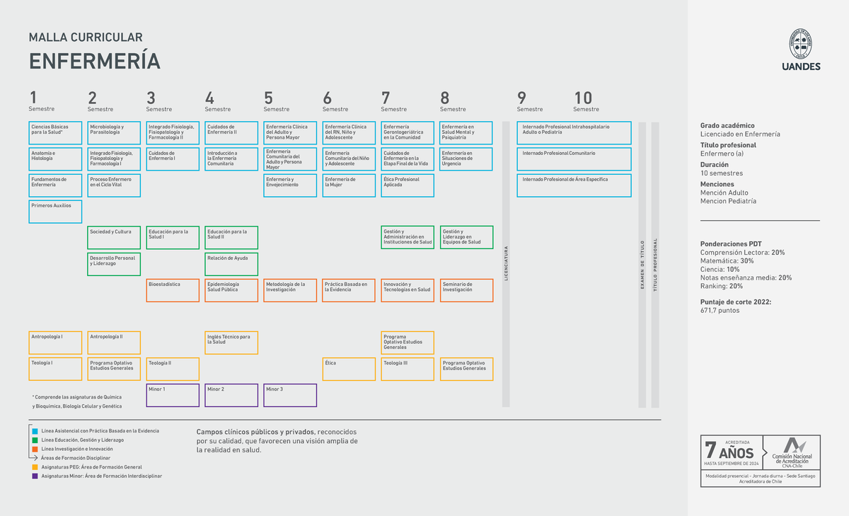 Malla-Enfermeria - malla - MALLA CURRICULAR ENFERMERÍA Grado académico Licenciado en Enfermería ...