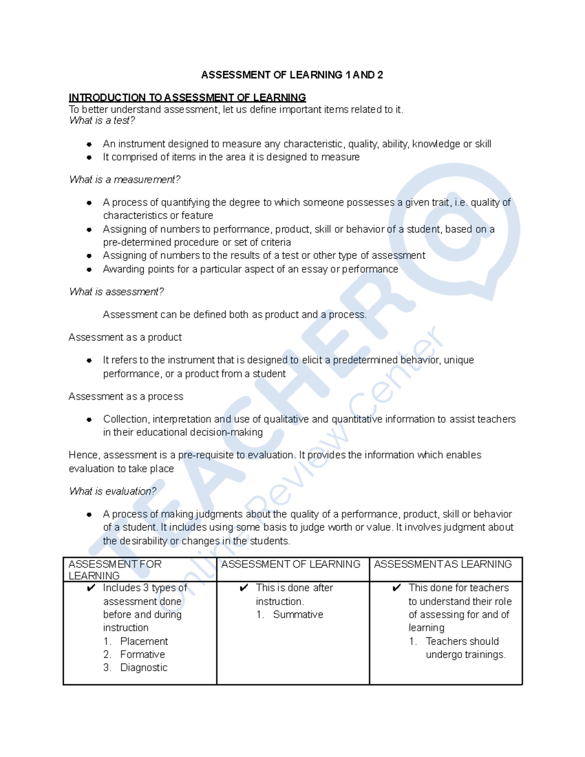 Assessment of Learning - ASSESSMENT OF LEARNING 1 AND 2 INTRODUCTION TO ...