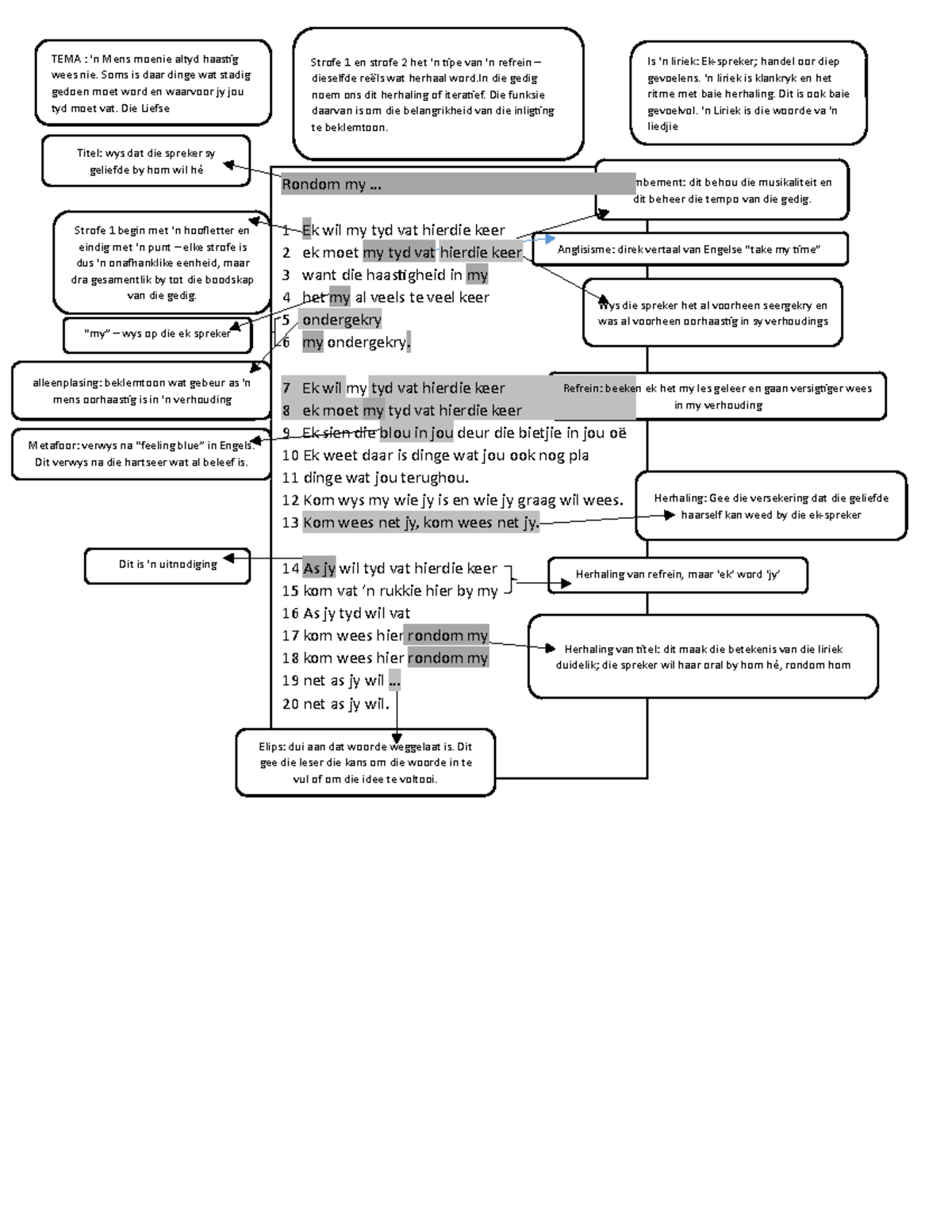 Rondom my - Strofe 1 en strofe 2 het ‘n tipe van ‘n refrein – dieselfde ...