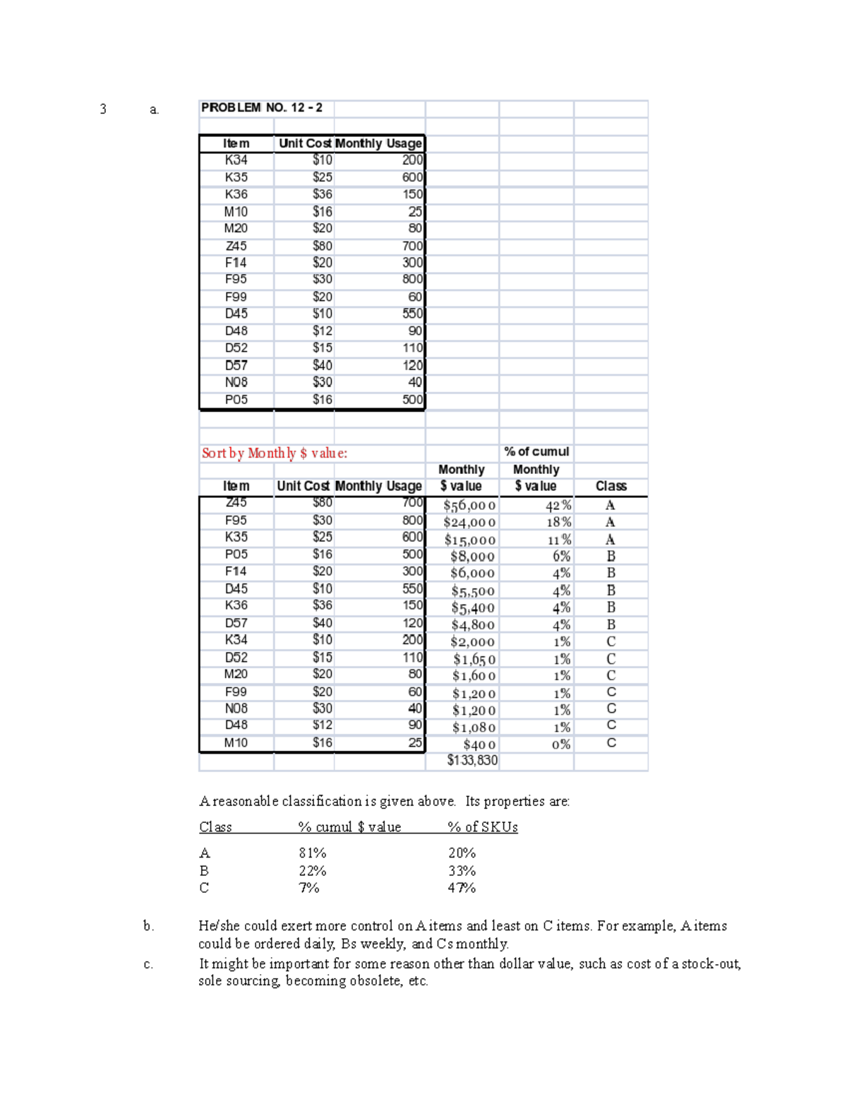 Solutions of the Practice questions-corrected question numbers - 3 a. A ...