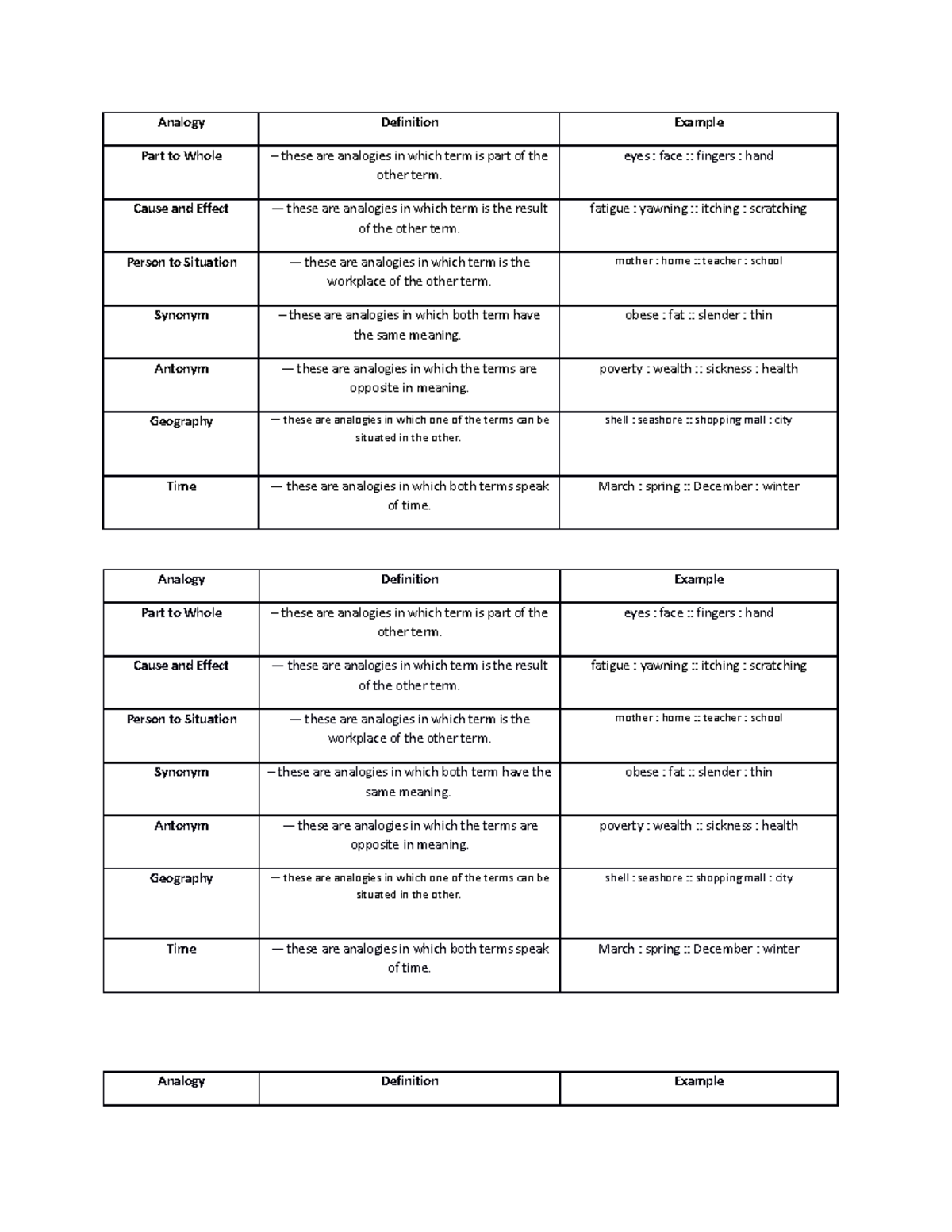 Analogy Table - Analogy Definition Example Part to Whole – these are ...