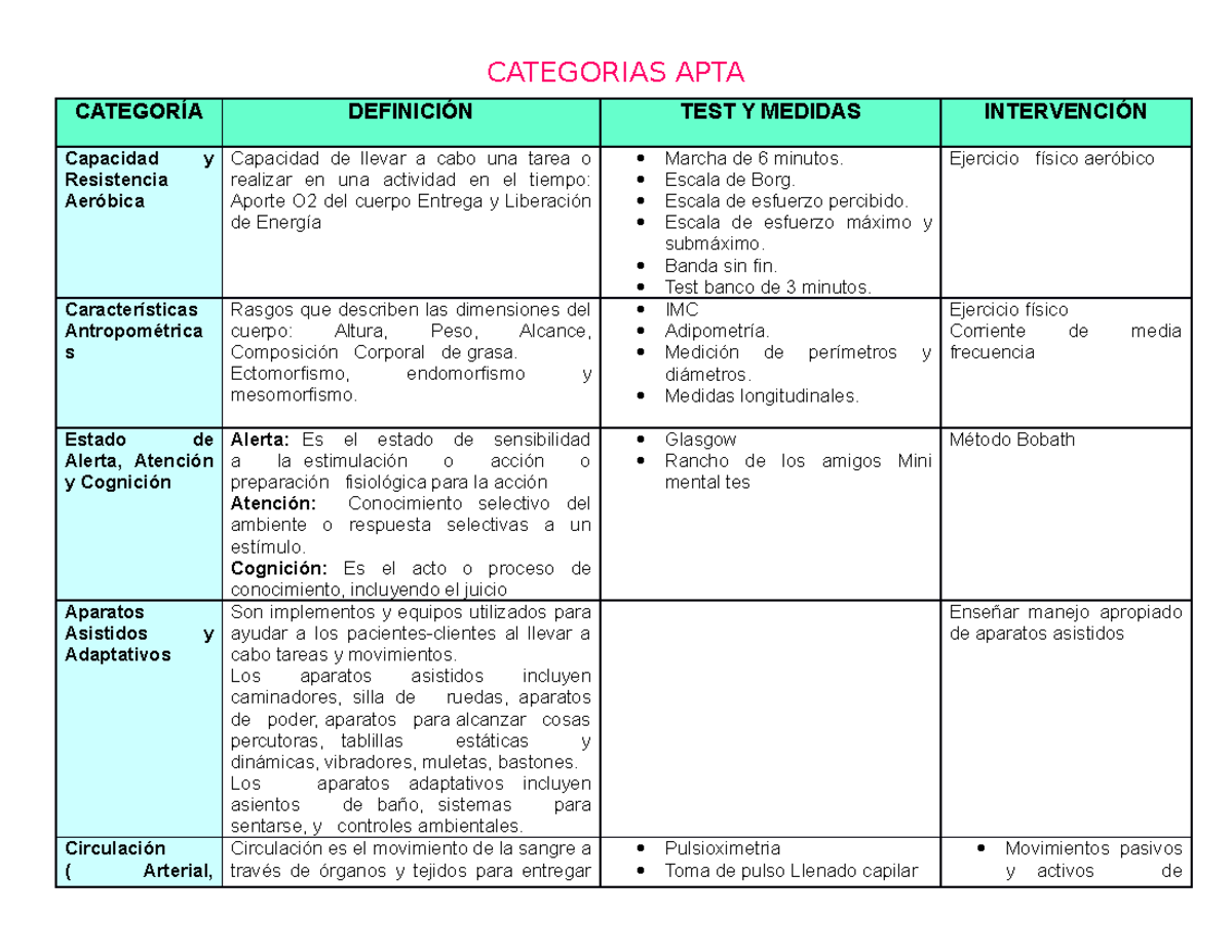 Categorias APTA - Apta - CATEGORIAS APTA CATEGORÍA DEFINICIÓN TEST Y ...