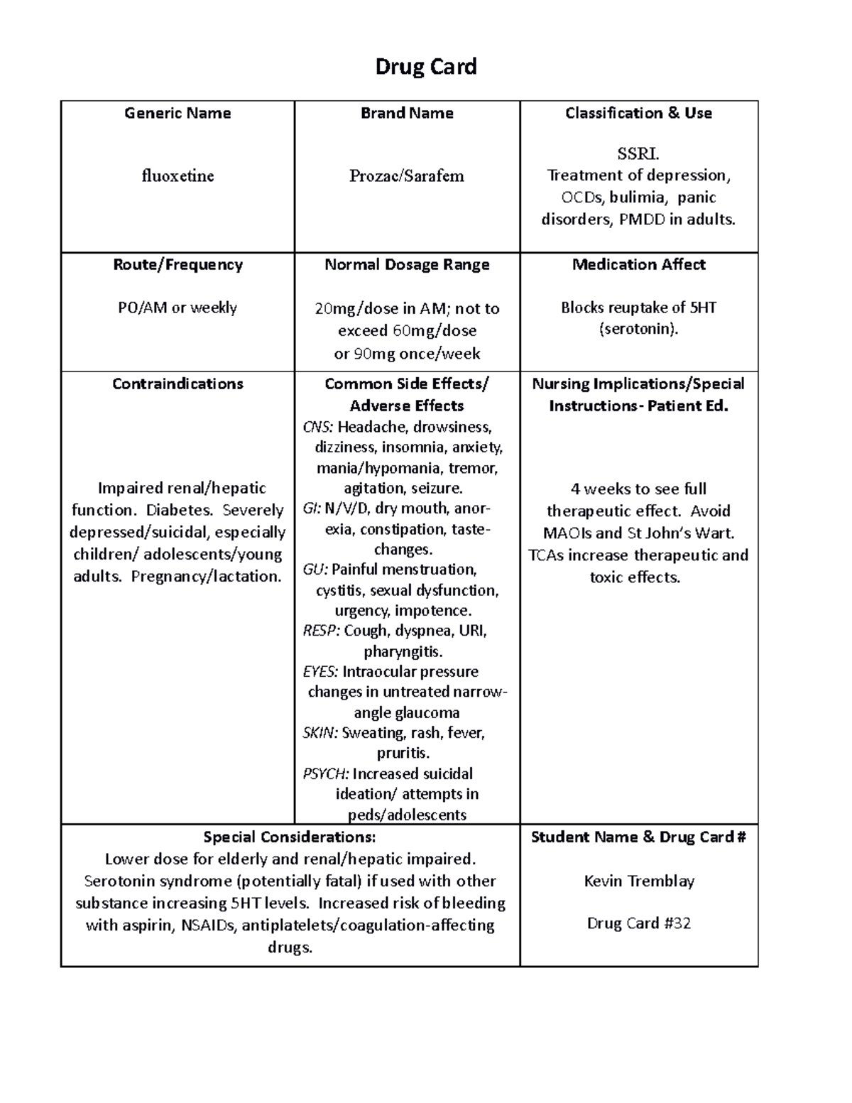 32 - fluoxetine - Prozac-Sarafem - ssri - Drug Card Generic Name ...