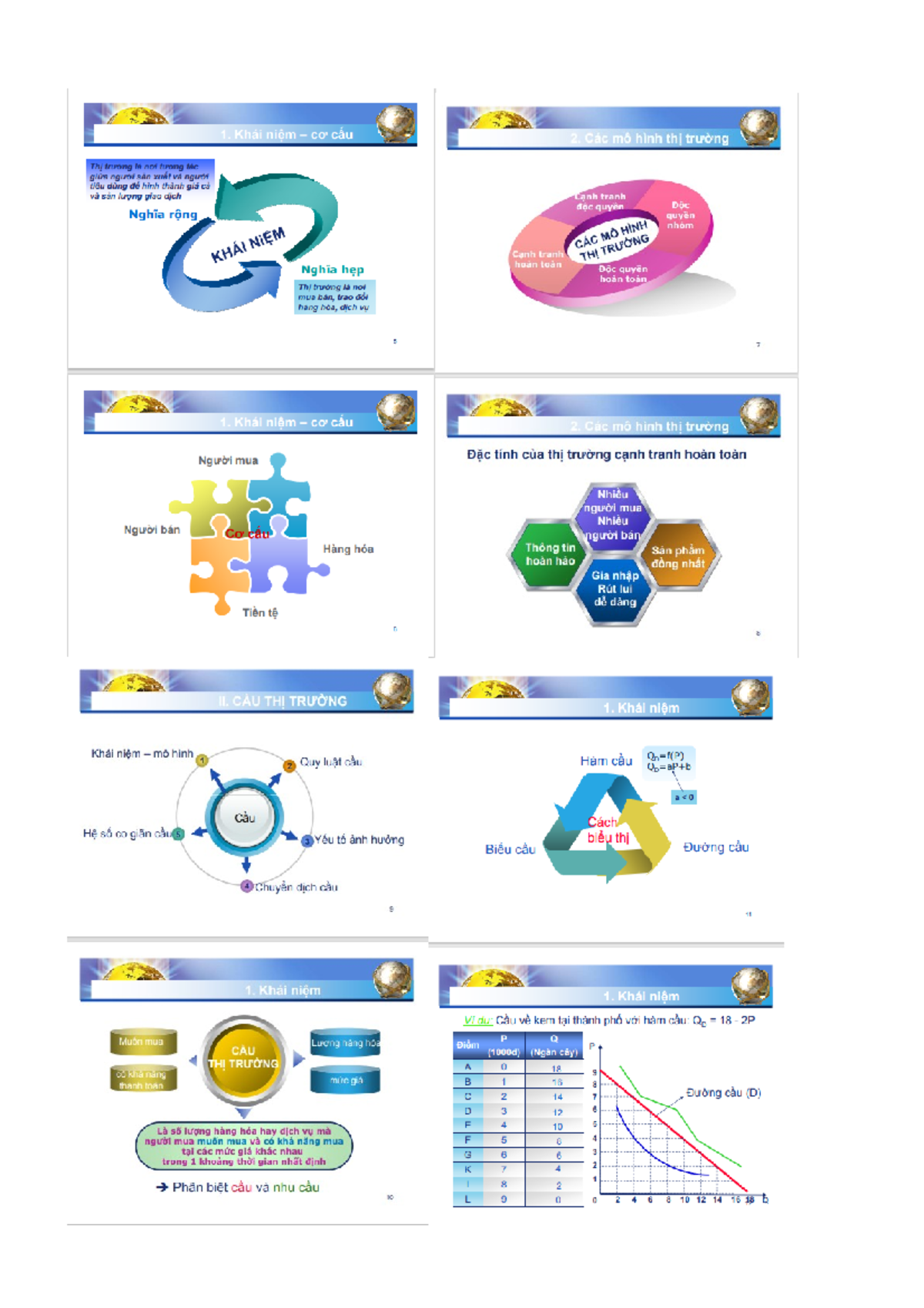 Chuong 2-kte vimo - ktvm - kinh tế vĩ mô - Studocu