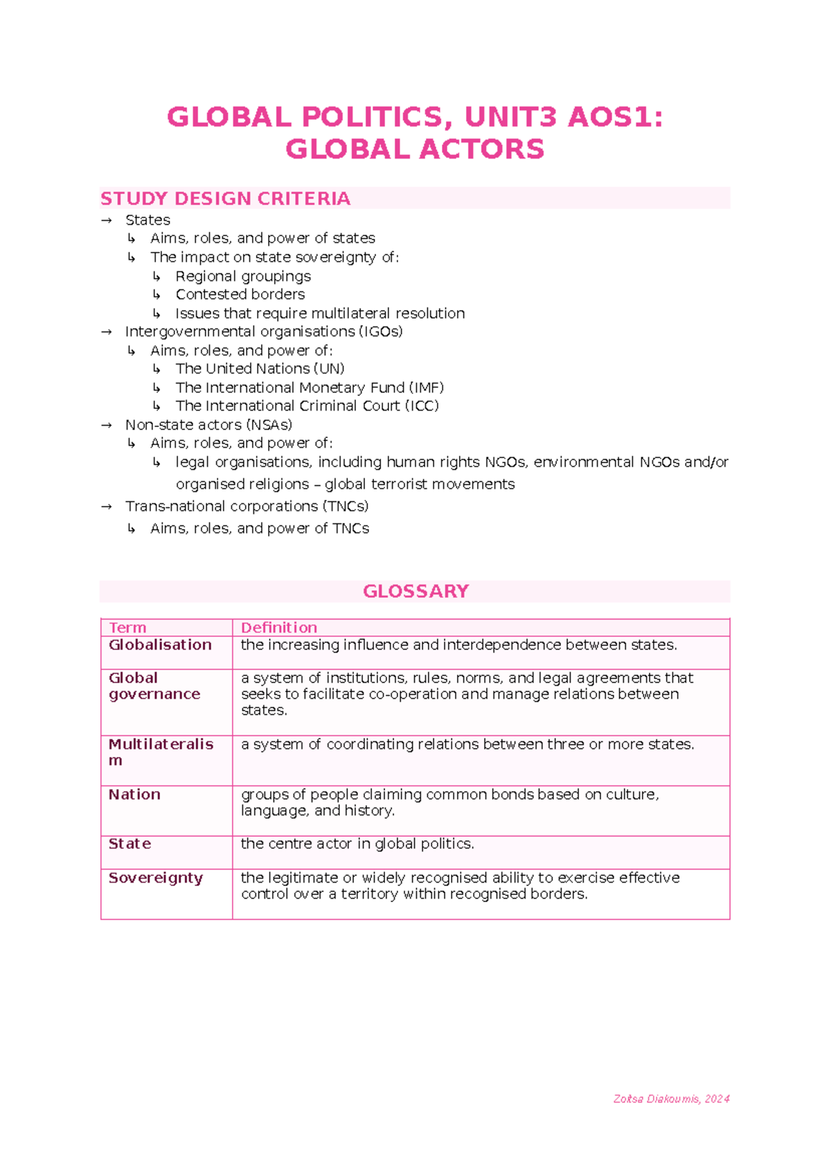 VCE global politics, U3AOS1 global actors, 2024 - GLOBAL POLITICS ...