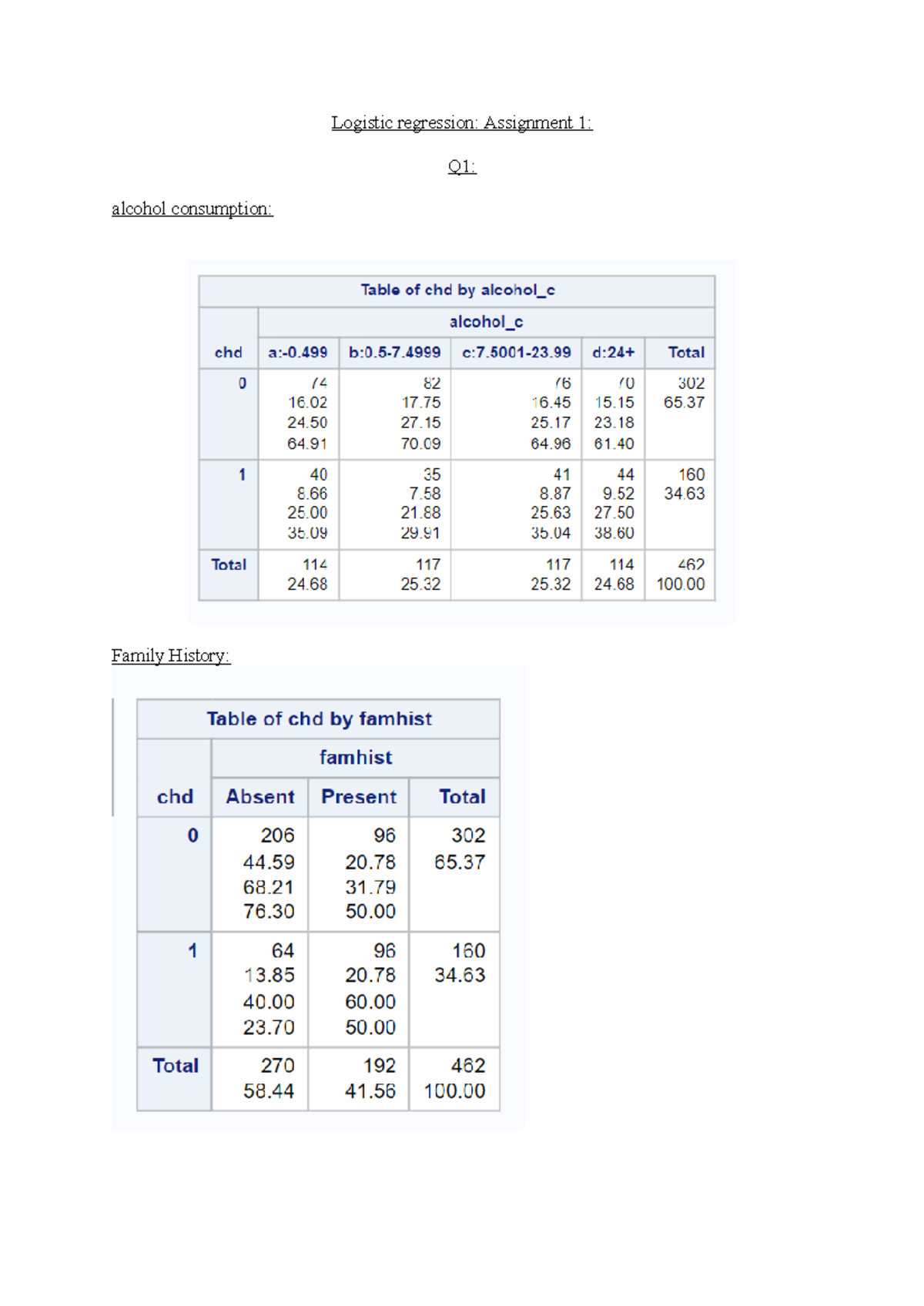 Logistic regression ass1 - Logistic regression: Assignment 1: Q1 ...