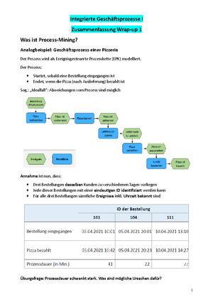 Java Programming Cheatsheet 02 - Java Programming Cheat sheet compiled by Gregg Roeten compiled ...