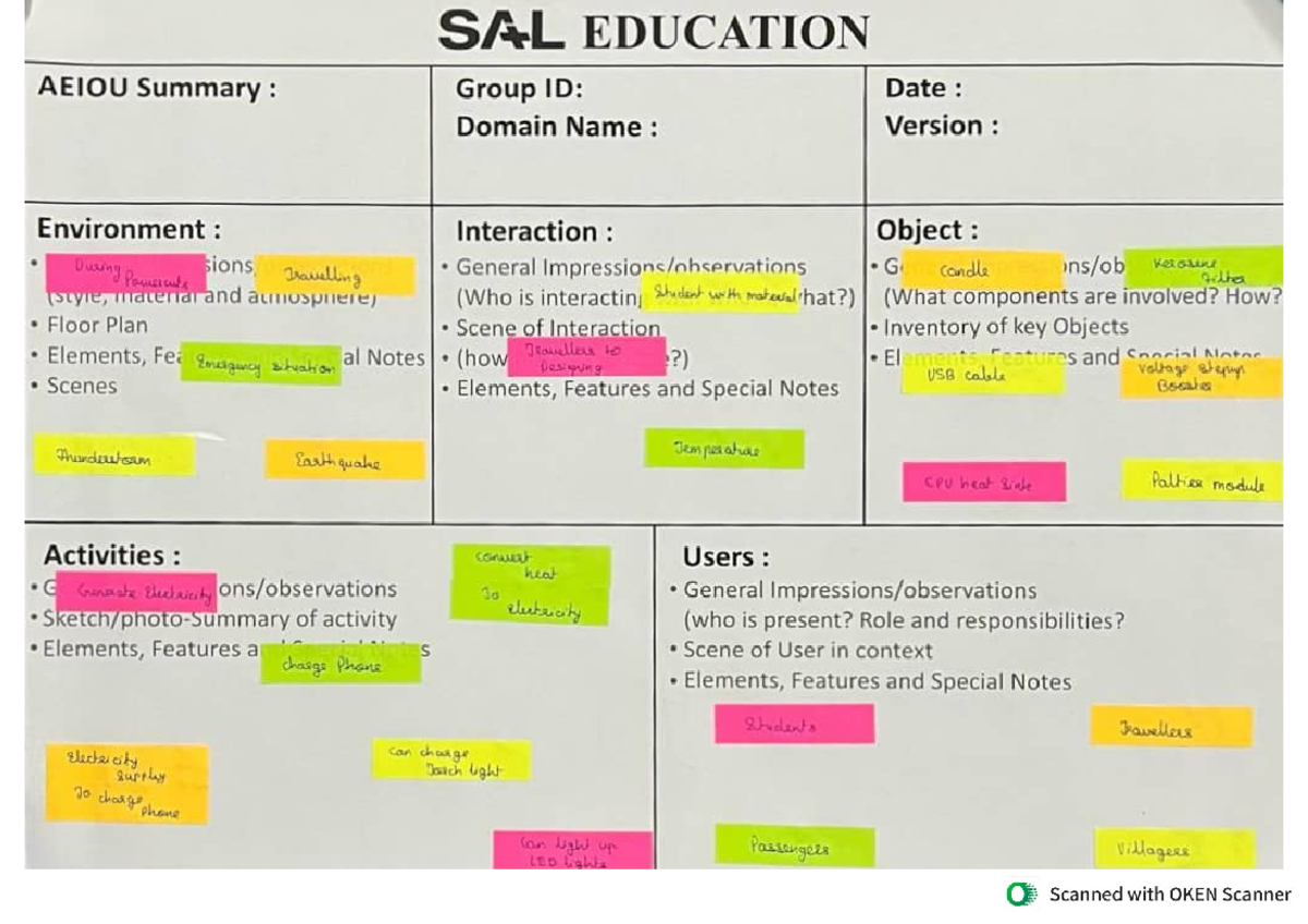 Aeiou Canvas - Candle power charger - Design Engineering – 1A - Studocu