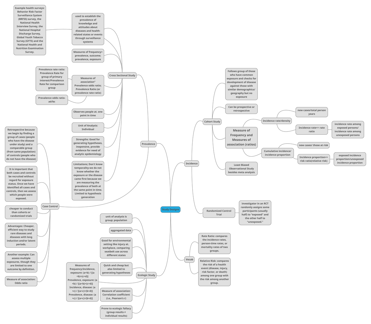 Epi Diagram of 4 Study Designs PHWM 2612 - Study Designs Incidence ...