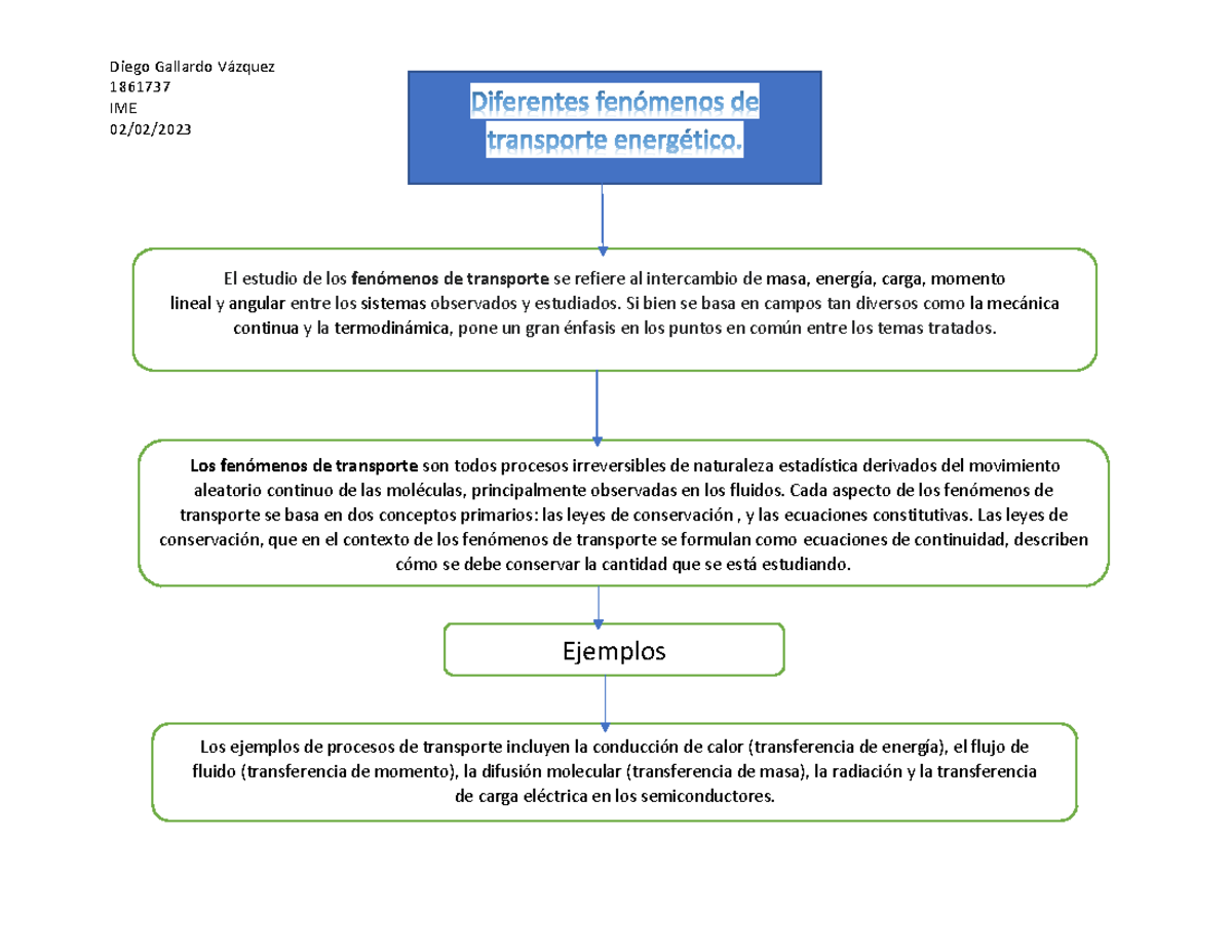 Mapa conceptual trans de calor - 1861737 IME 02/02/ El estudio de los ...