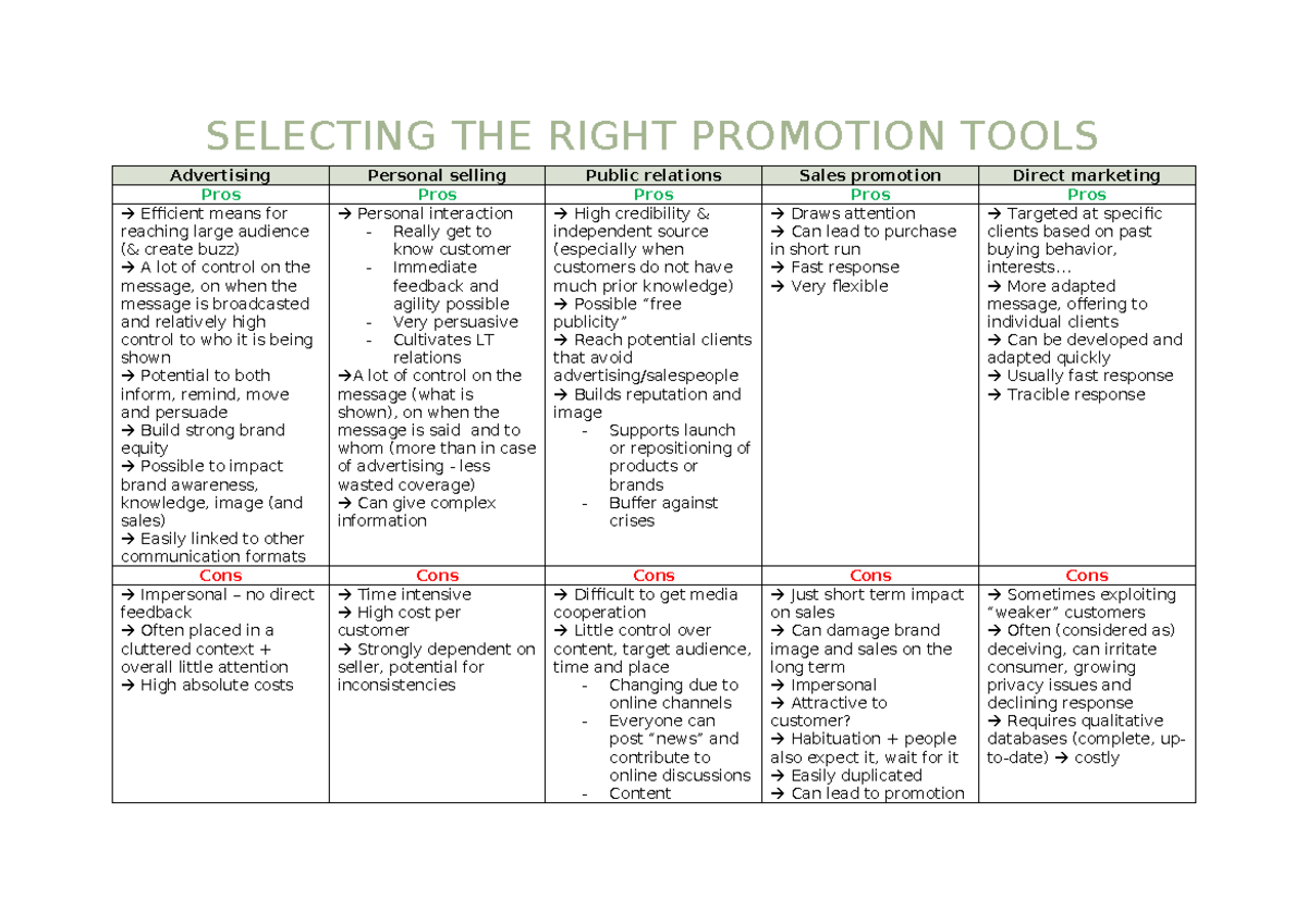 Selecting the right promotion tools - SELECTING THE RIGHT PROMOTION ...