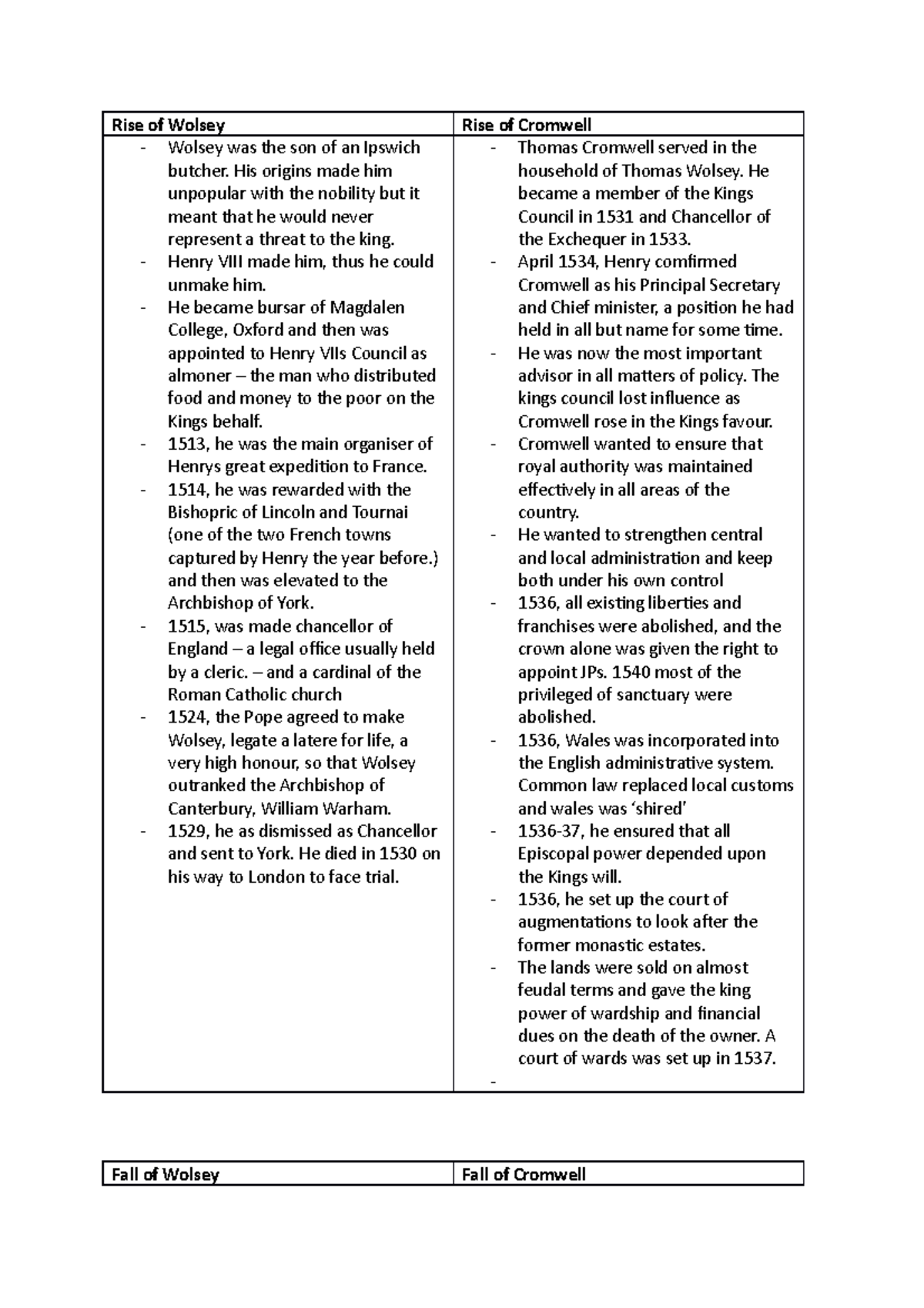 Rise:Fall of Wolsey and Cromwell - Rise of Wolsey Rise of Cromwell ...