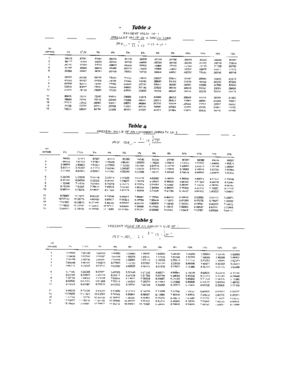 PV tables SS2021 - AFM 291 - Studocu
