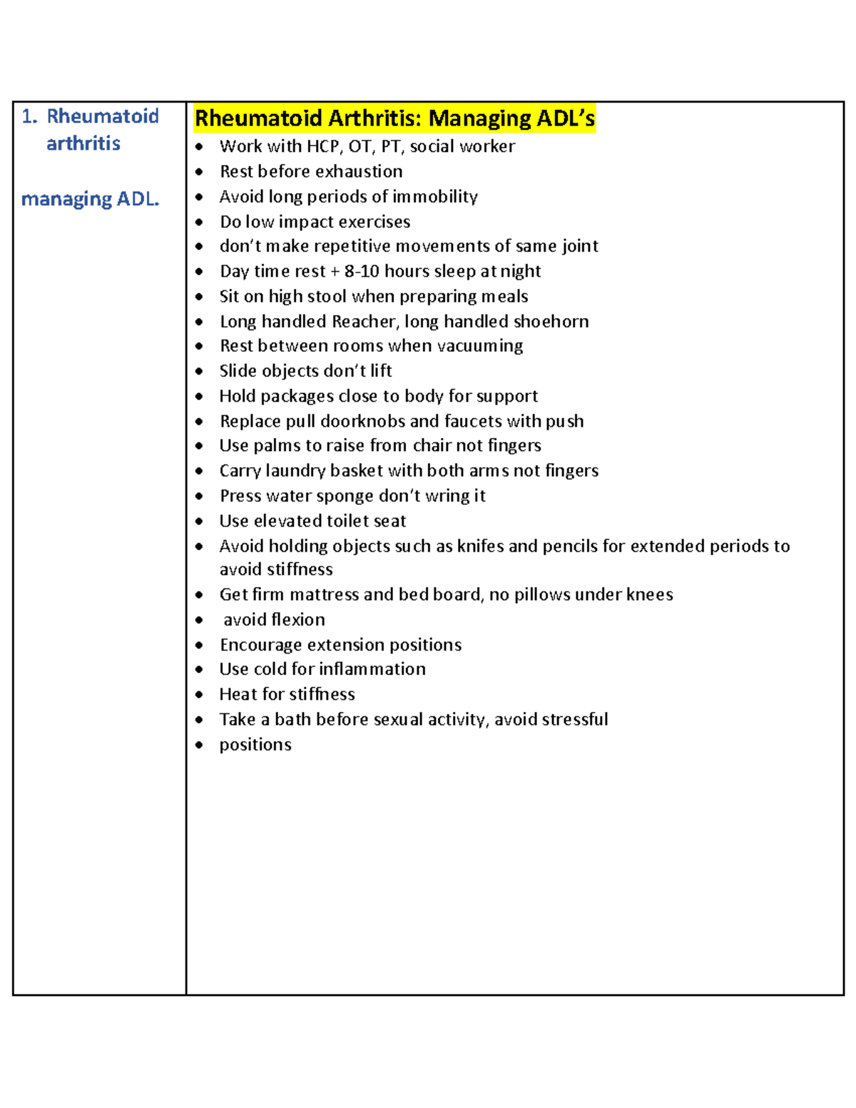 MS- Final notes - 1. Rheumatoid arthritis managing ADL. Rheumatoid ...