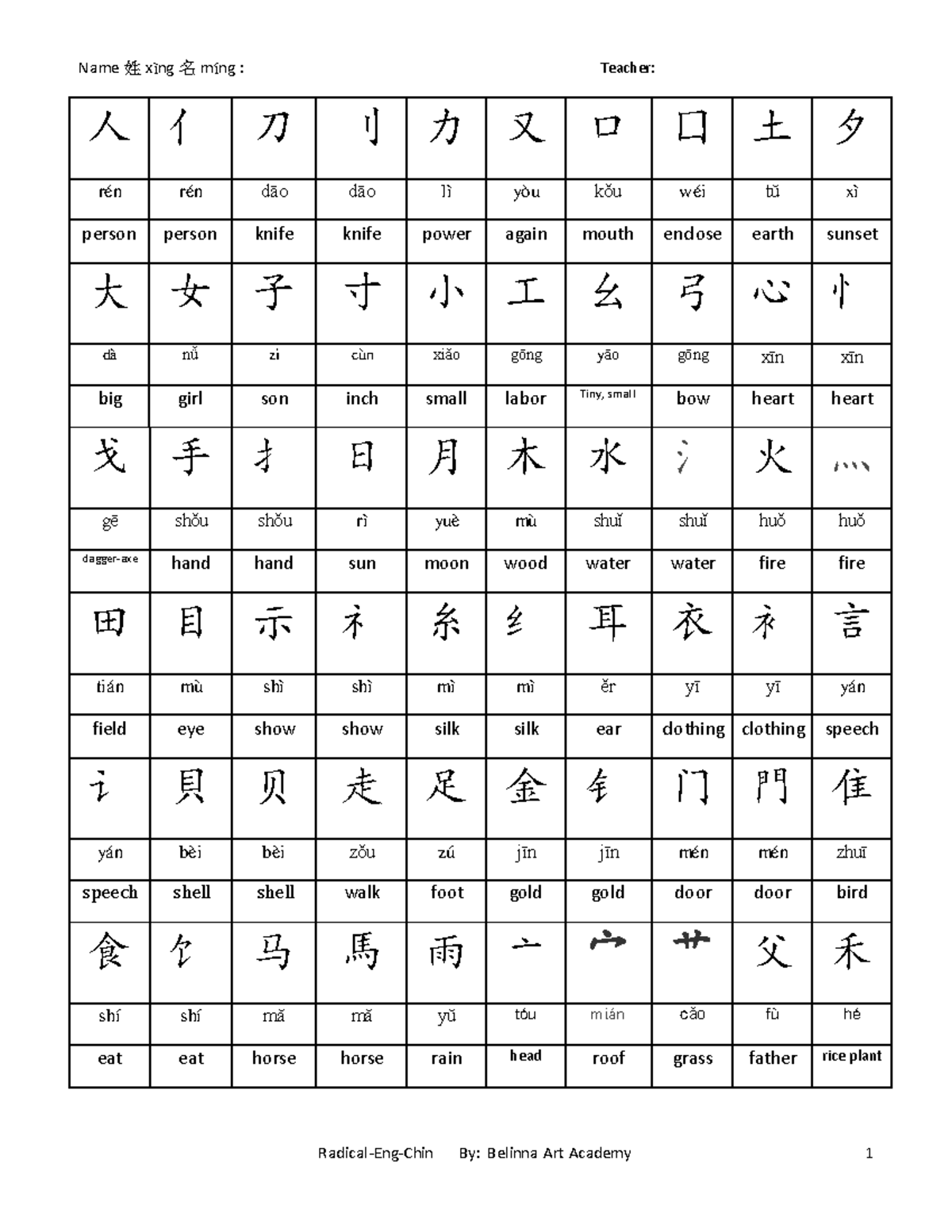 Common radicals eng chi - Radical-Eng-Chin By: Belinna Art Academy 1 ...