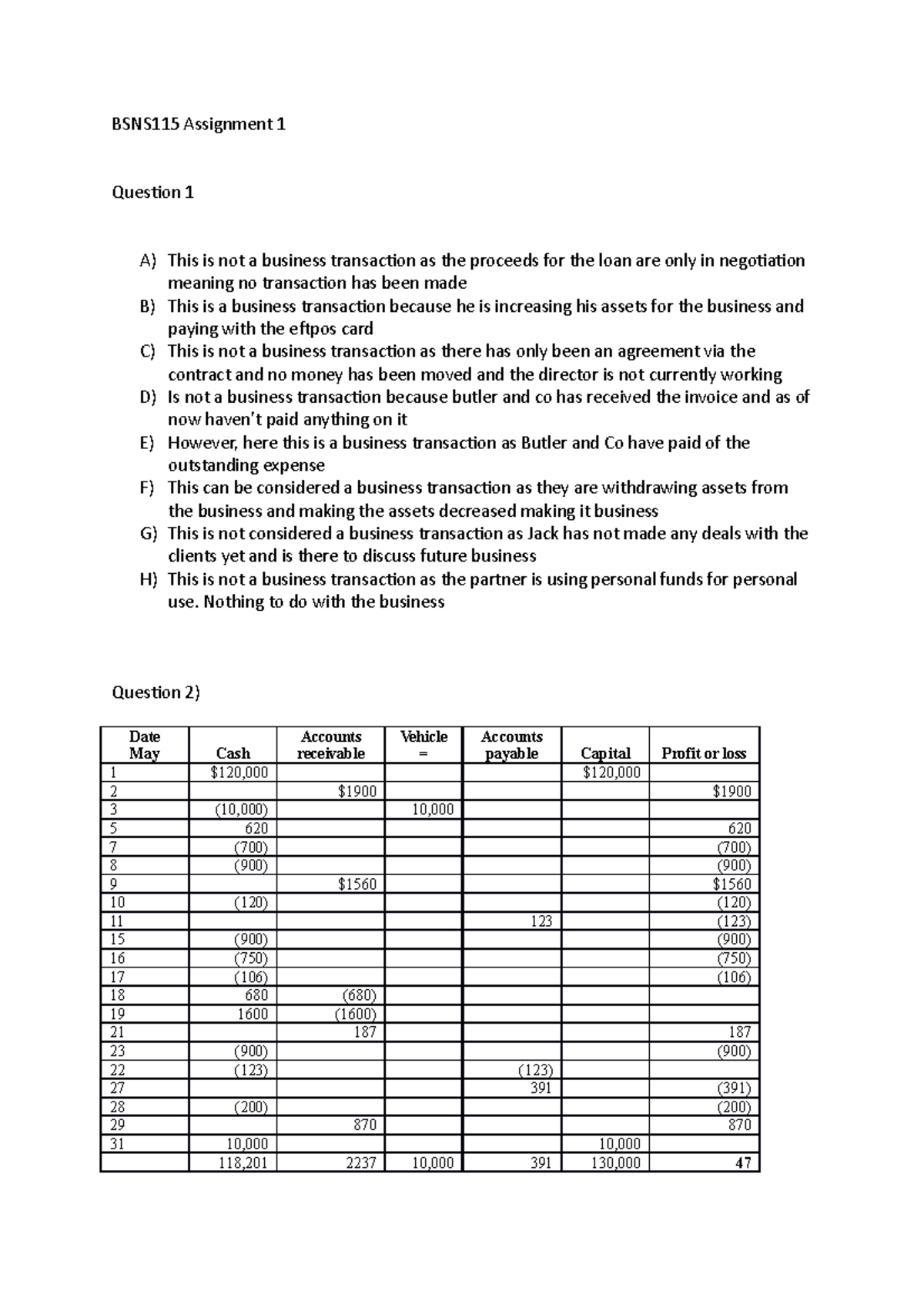 BSNS115 Assignment 1 - Nothing to do with the business Question 2) Date May Cash Accounts ...