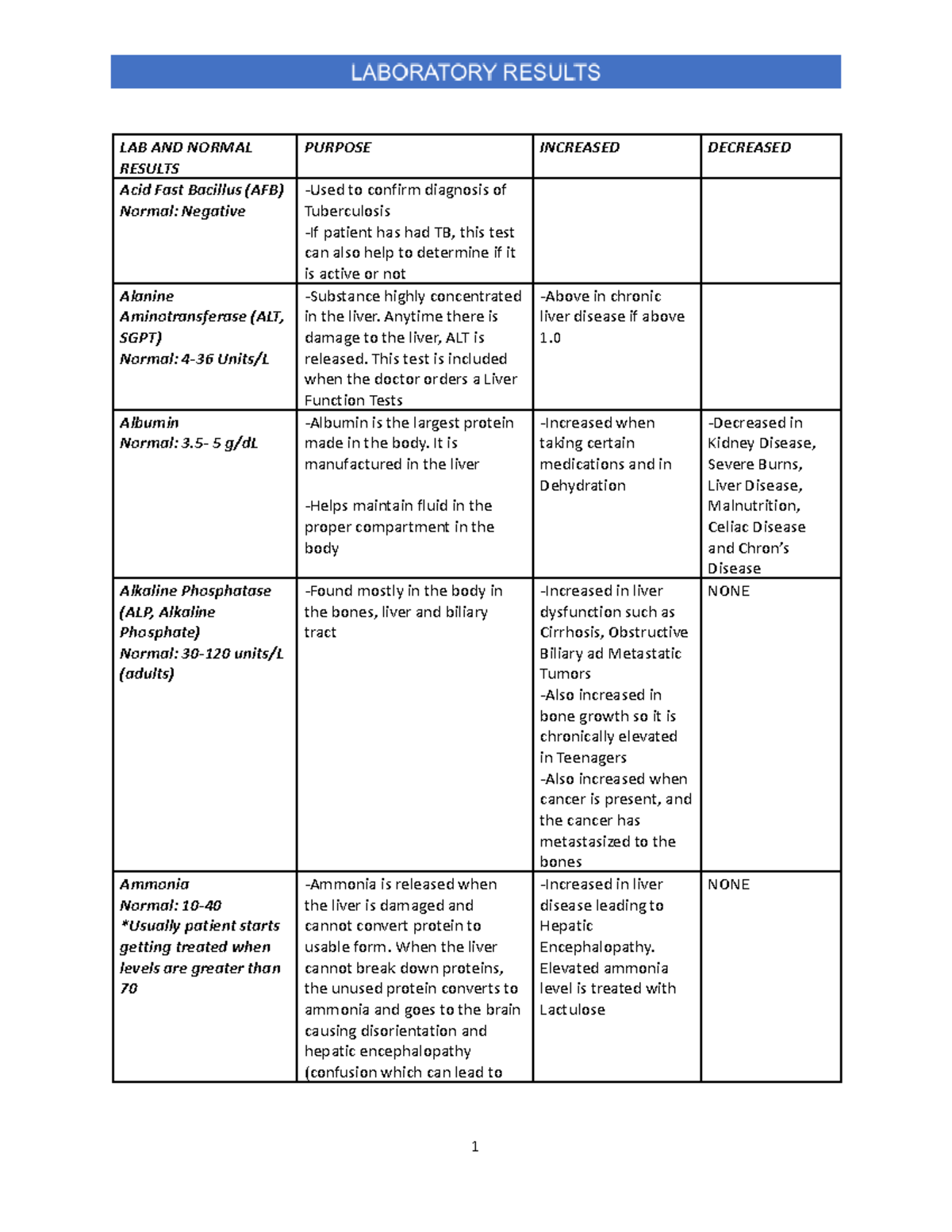 Common LABS AND Diagnostics - LAB AND NORMAL RESULTS PURPOSE INCREASED ...