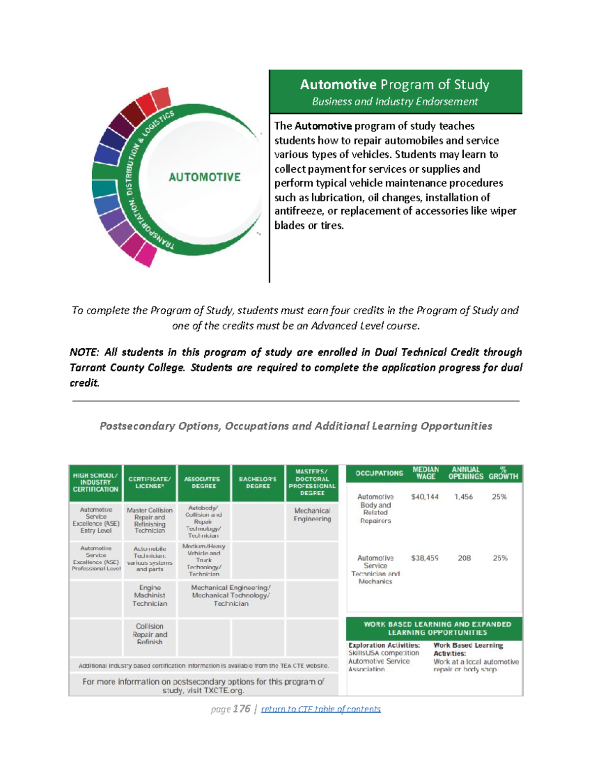 CTE Course Description - Automotive - To complete the Program of Study ...