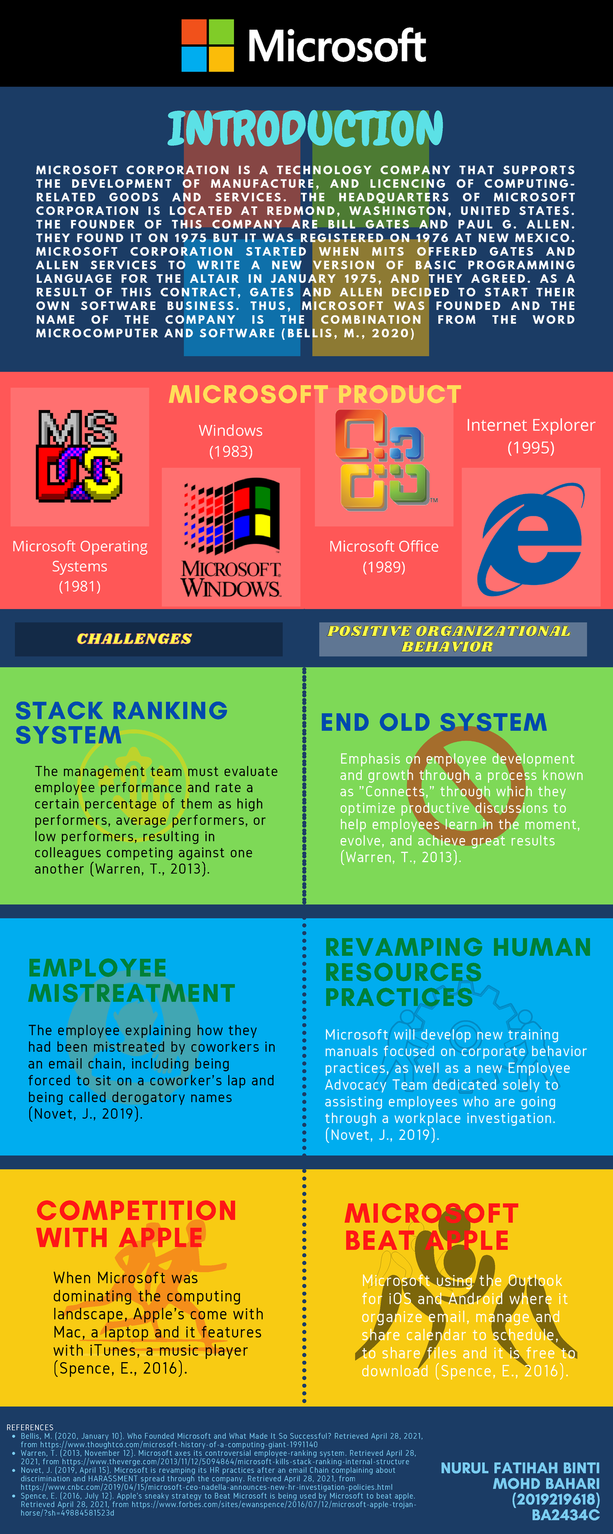 MGT544 Assignment 1 Nurul - INTRODUCTION MICROSOFT CORPORATION IS A ...