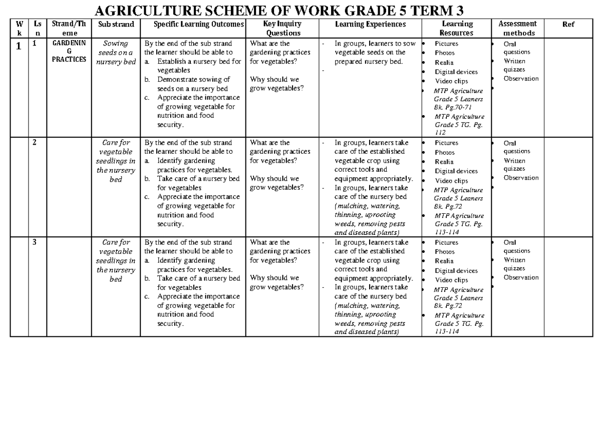 Agriculture Scheme Grade 5 Term 3 - AGRICULTURE SCHEME OF WORK GRADE 5 ...