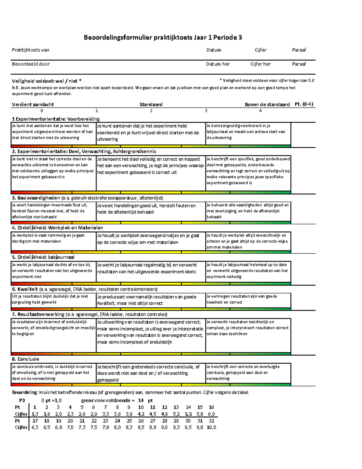 0 Beoordeling praktijktoets p3 202324 - Praktijktoets van Datum Cijfer ...