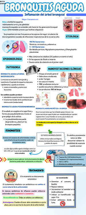 Cartel sobre la enfermedad de chagas - Ataca a todo el sistema reticuloendotelial Afecta al ...