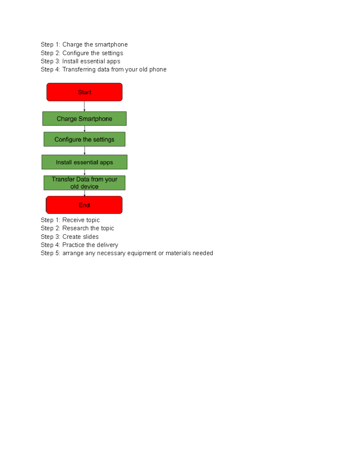 Flow chart practice - Step 1: Charge the smartphone Step 2: Configure the settings Step 3 ...