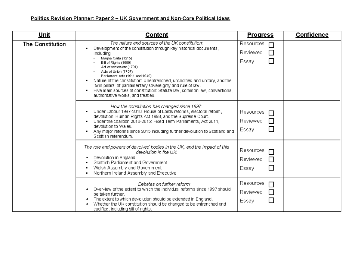 Politics Planner Paper 2 - Unit Content Progress Confidence The ...