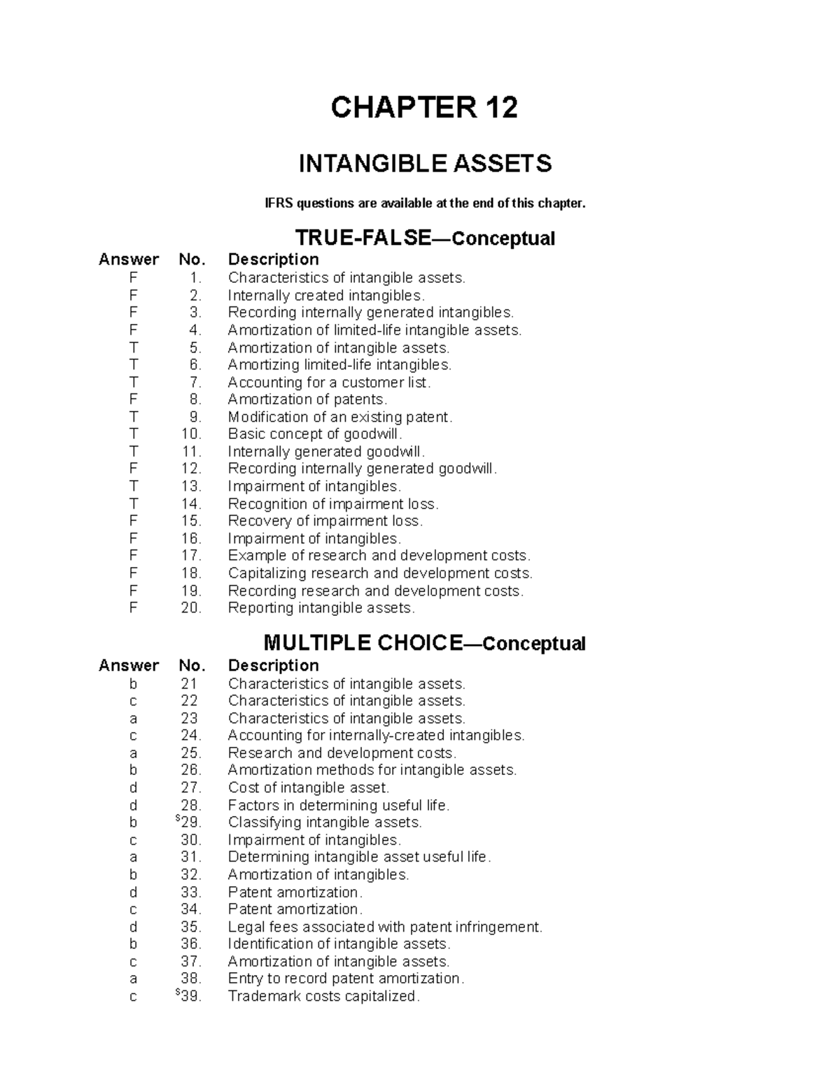 Chapter 12 Test Bank - CHAPTER 12 INTANGIBLE ASSETS IFRS questions are ...