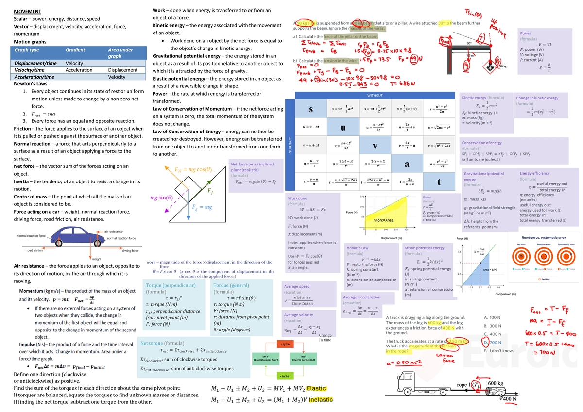 Physics - Unit 2 - Cheat Sheet a3 - MOVEMENT Scalar – power, energy ...