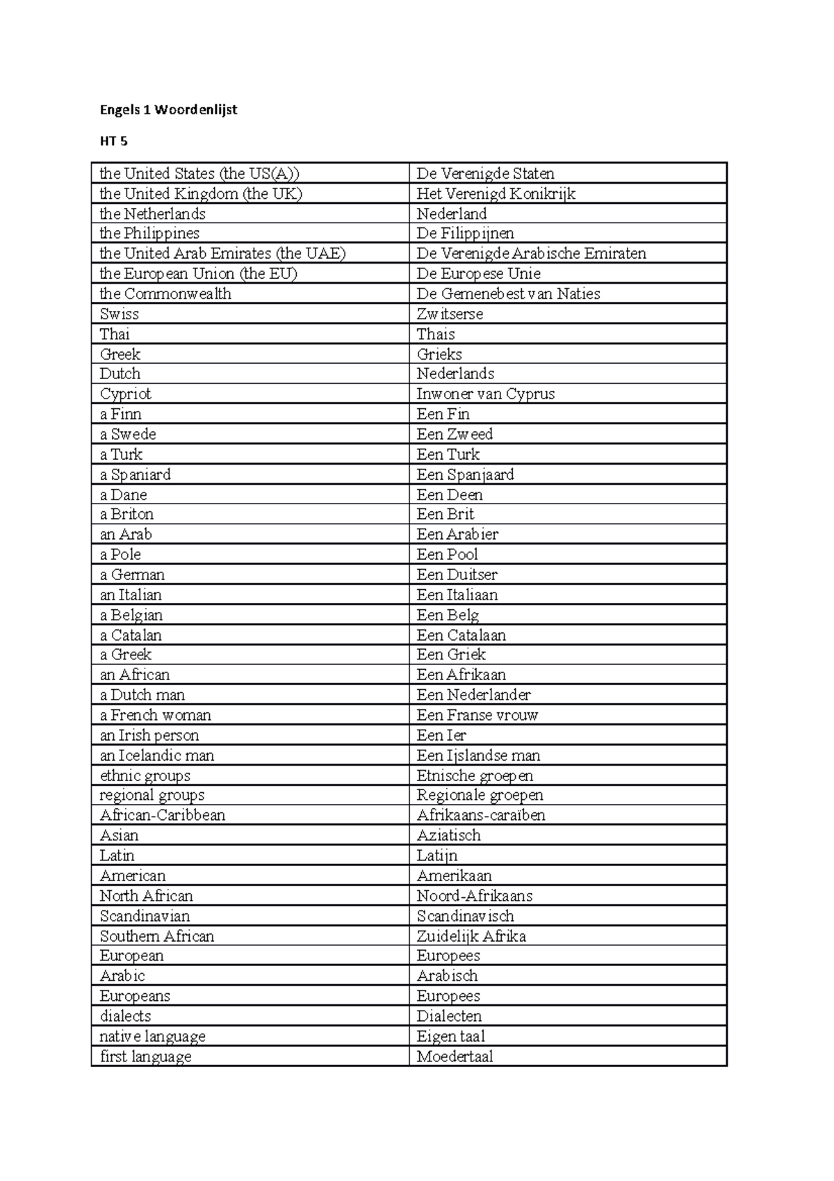 Engels 1 Woordenlijst - goed - Engels 1 Woordenlijst HT 5 the United ...