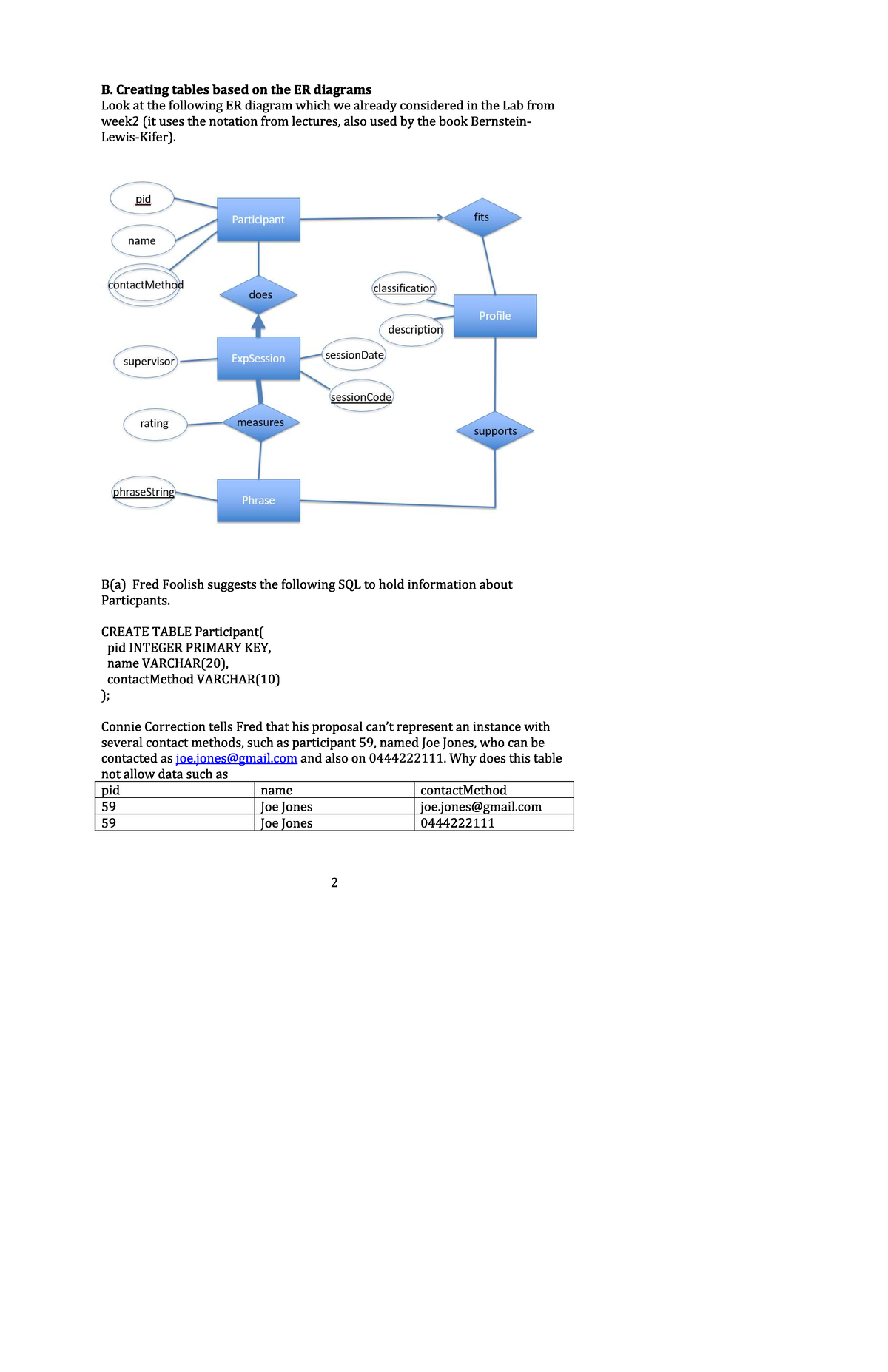 Tut sheet 3 - B. Creating tables based on the ER diagrams Look at the following ER diagram which ...