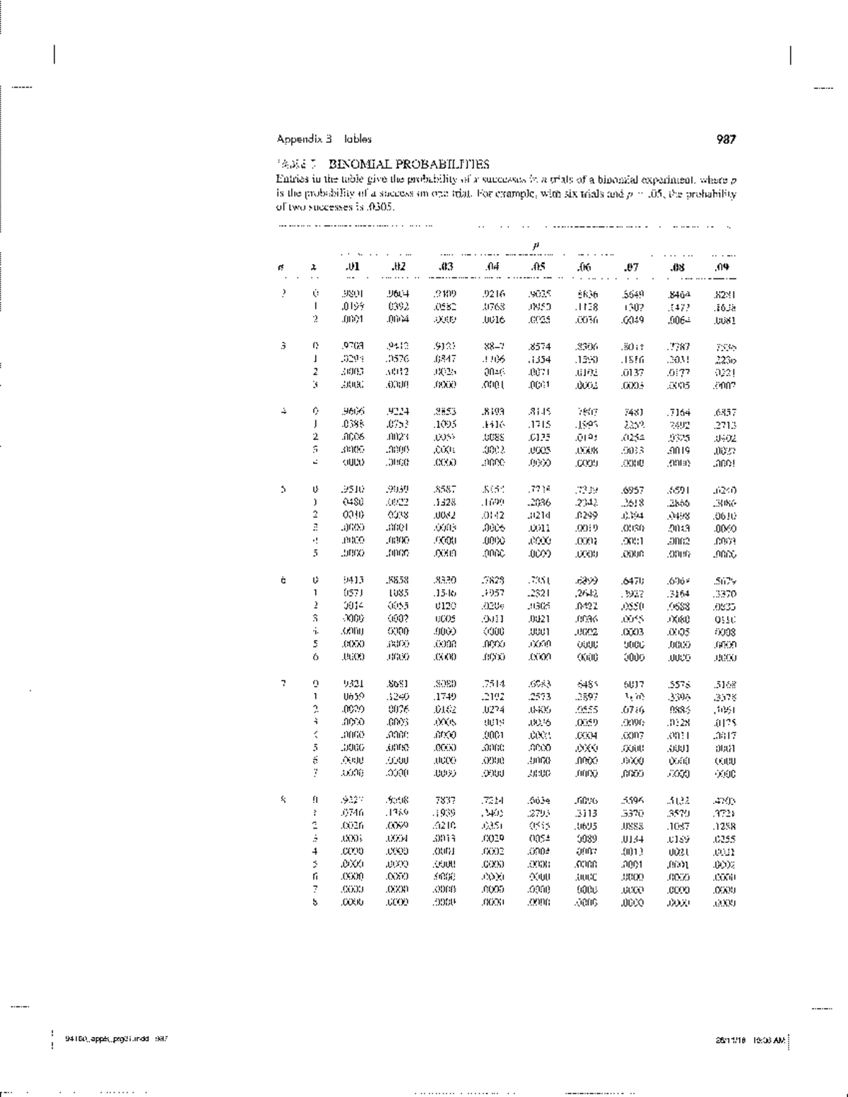 Complete Binomial v2 Table 10-26 - BINOMIAL PROBABILITIES Entries in ...