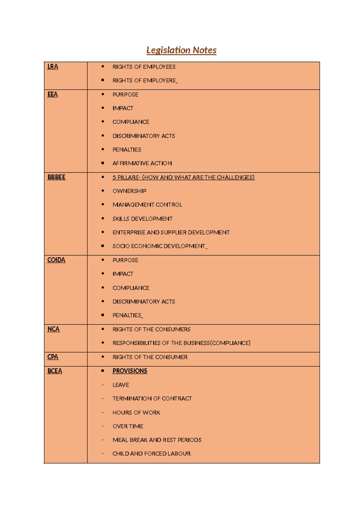 Legislation Notes - Legislation Notes LRA RIGHTS OF EMPLOYEES RIGHTS OF ...
